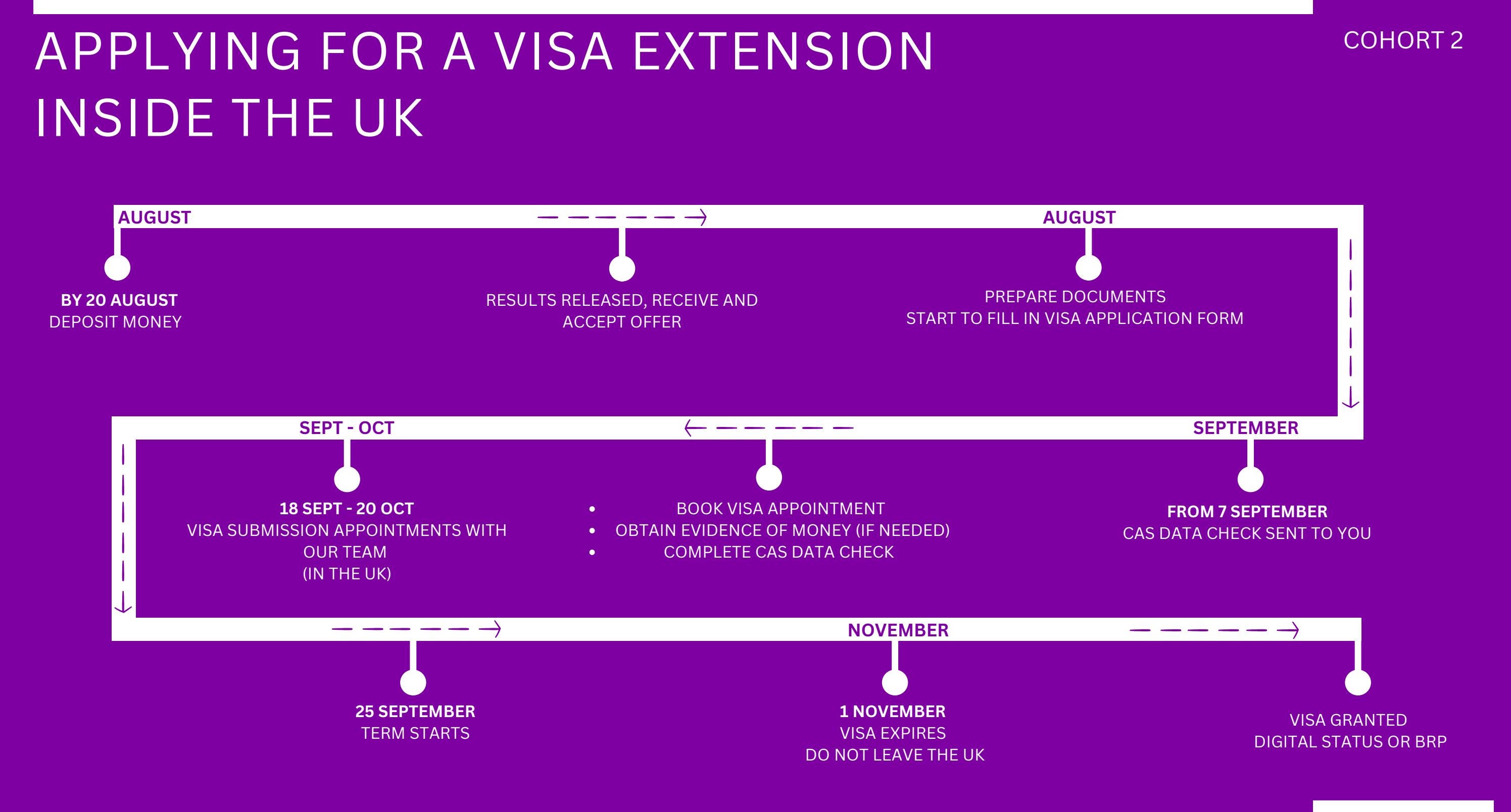 CH2 visa extension application inside the UK by University of Exeter ...