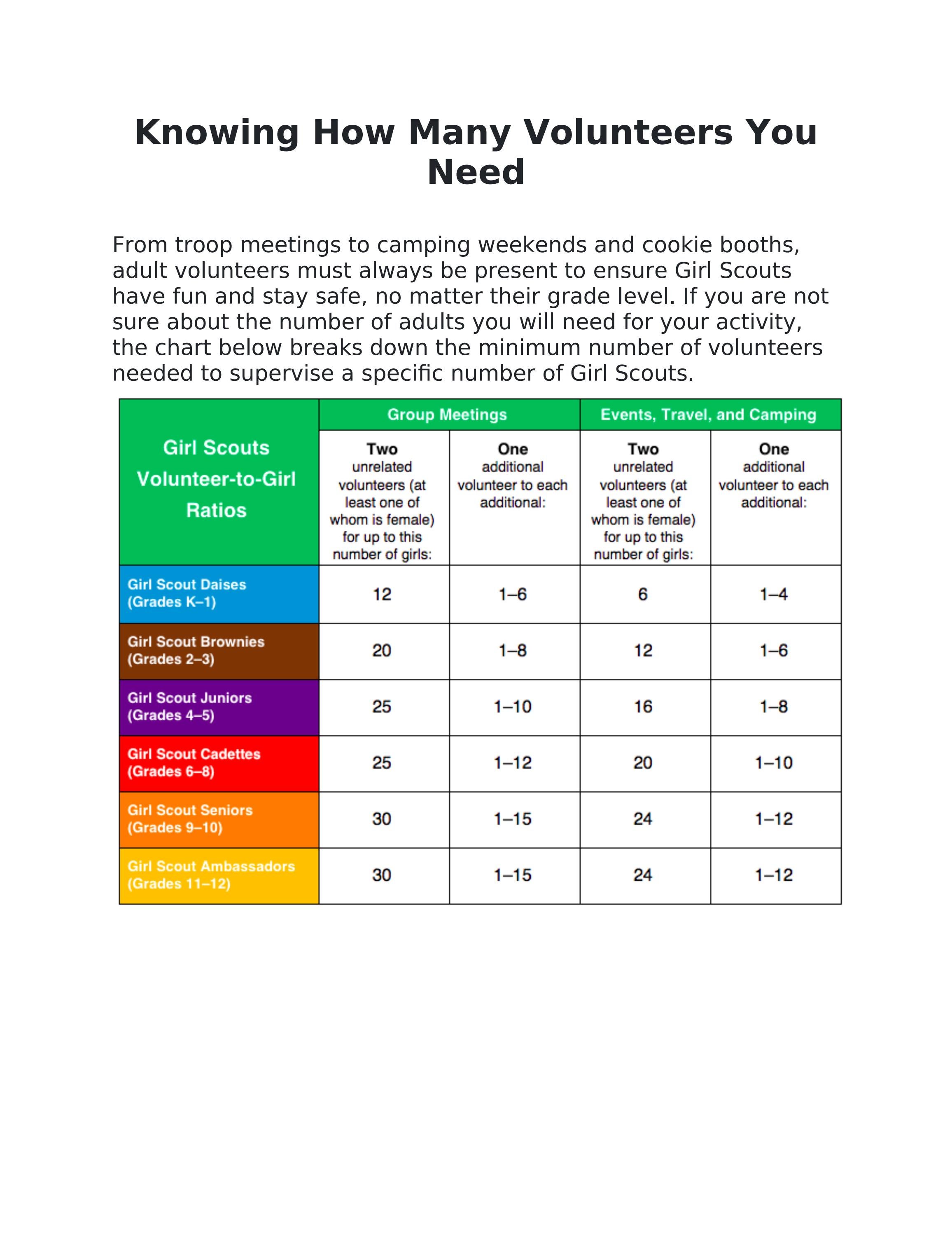 Knowing How Many Volunteers You Need by Girl Scouts of Northeast Texas ...