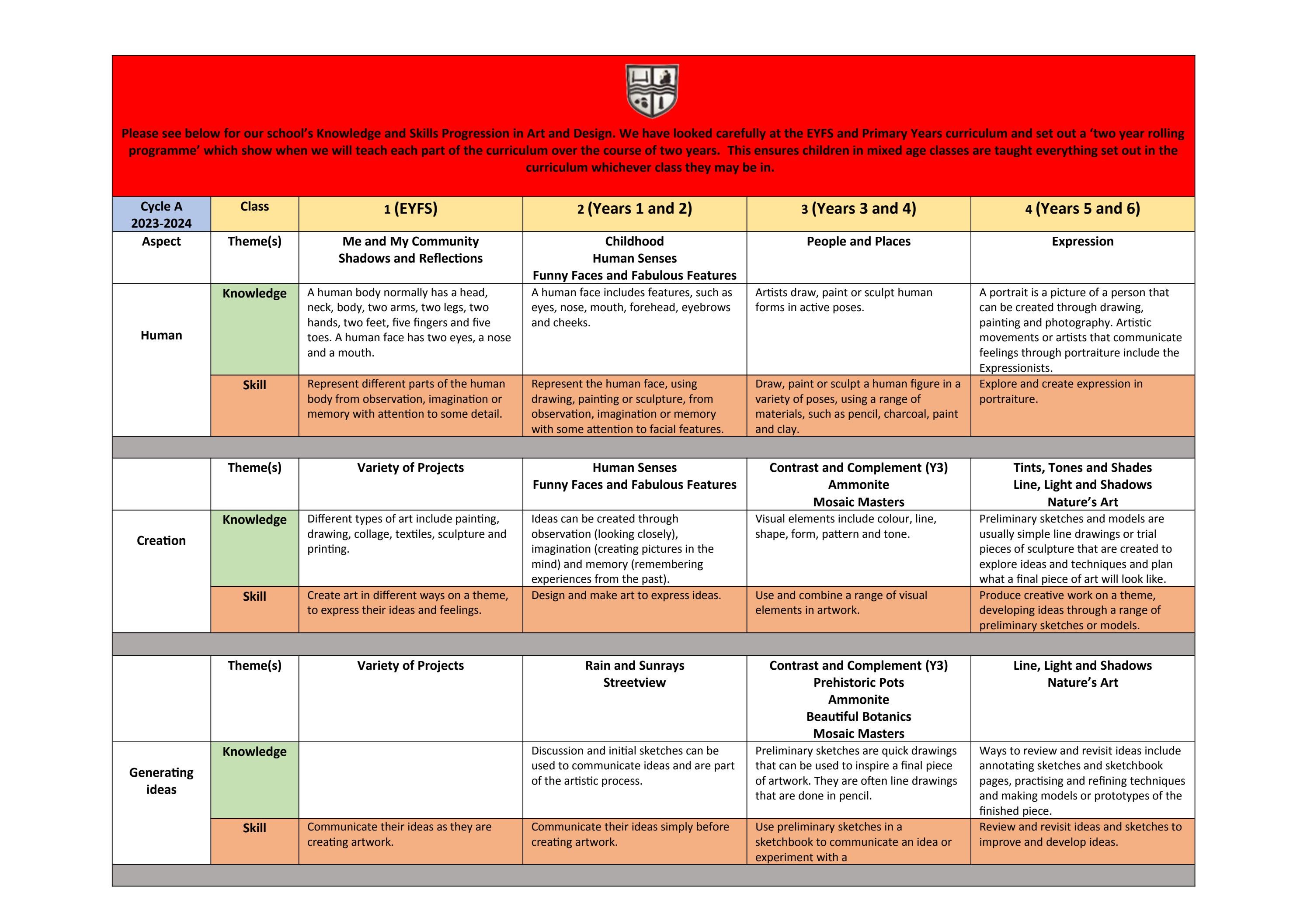 2023-2024 Art and Design Skills and Knowledge Progression Cycle A by ...