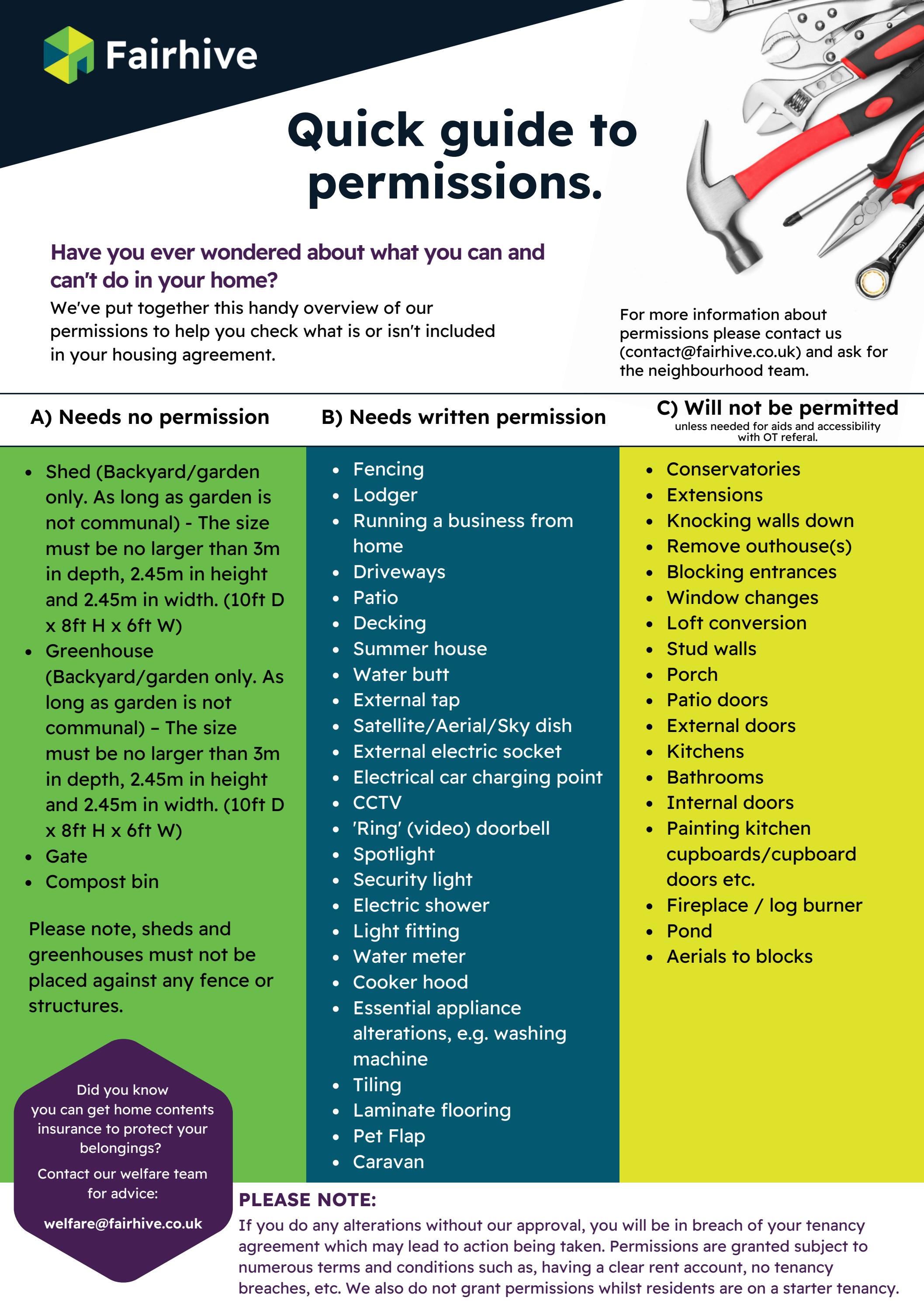 Quick guide to permissions by Fairhive - Issuu