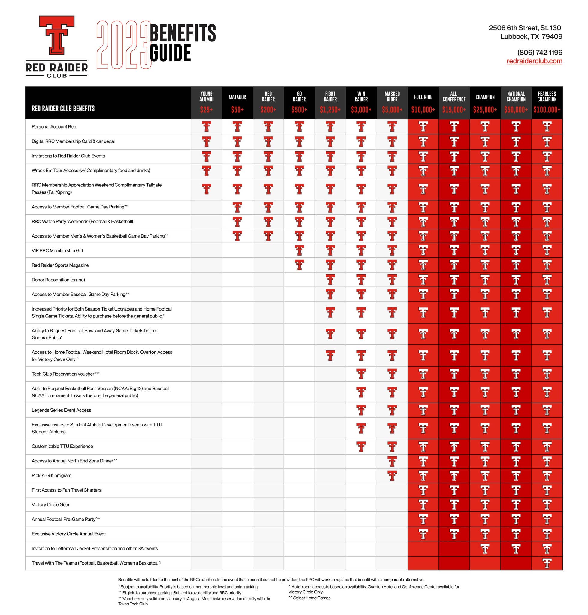2023 RRC Member Benefits Guide by Red Raider Club - Issuu