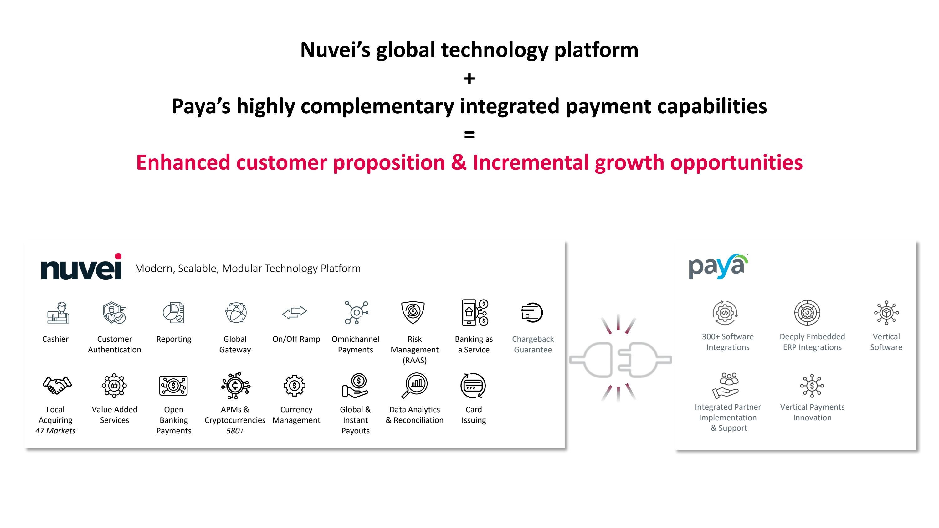 Nuvei + Paya by Nuvei - Issuu