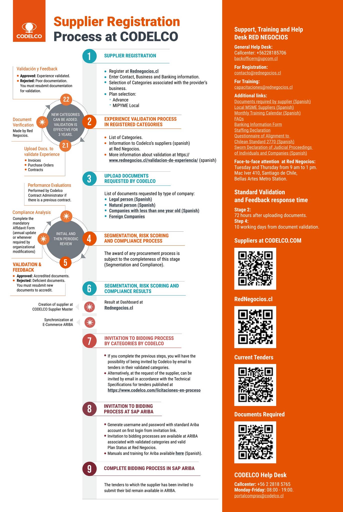 Supplier Registration Process at CODELCO by Mi Codelco - Issuu