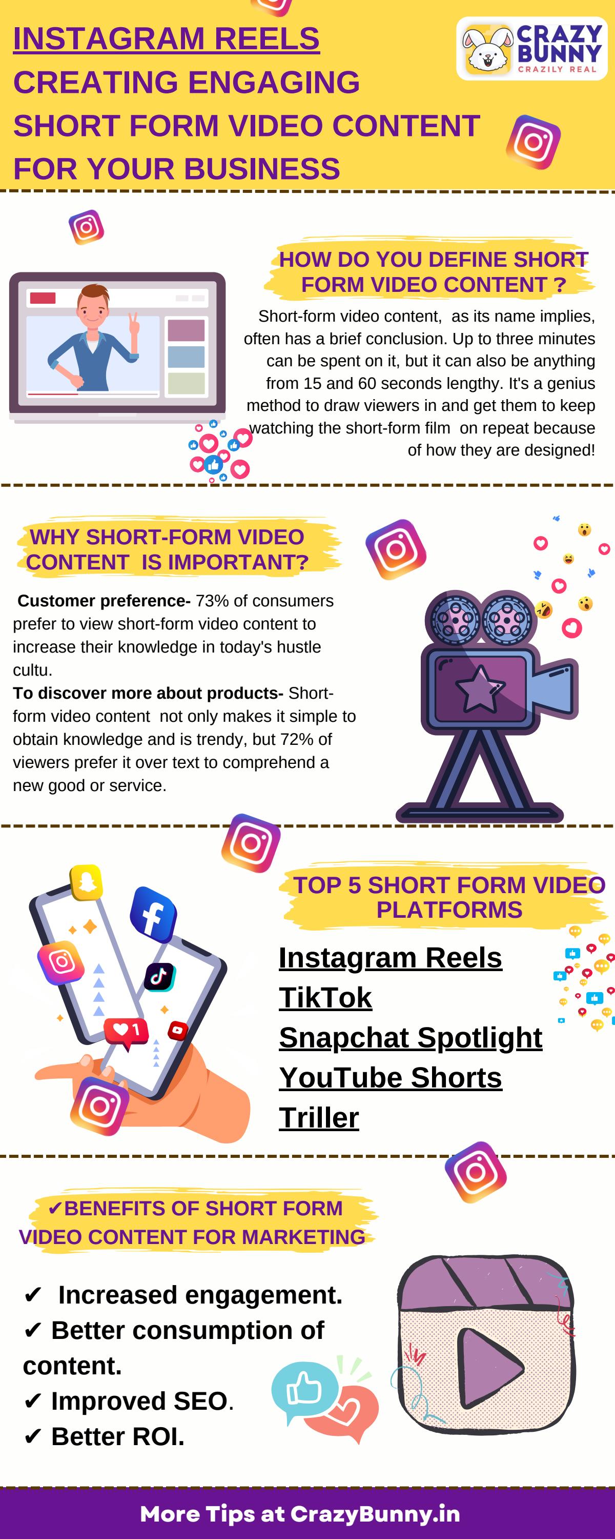 Instagram Reels Creating Engaging Short Form Video Content for Your ...