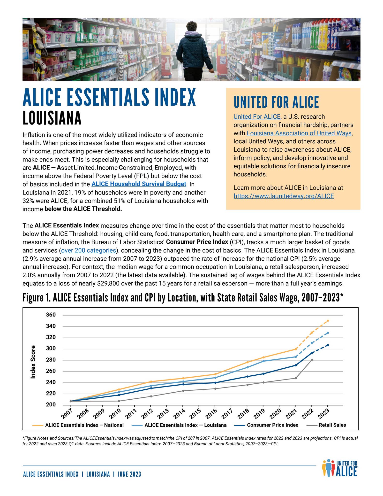 ALICE Essentials Index - State Fact Sheet for Louisiana (released June ...
