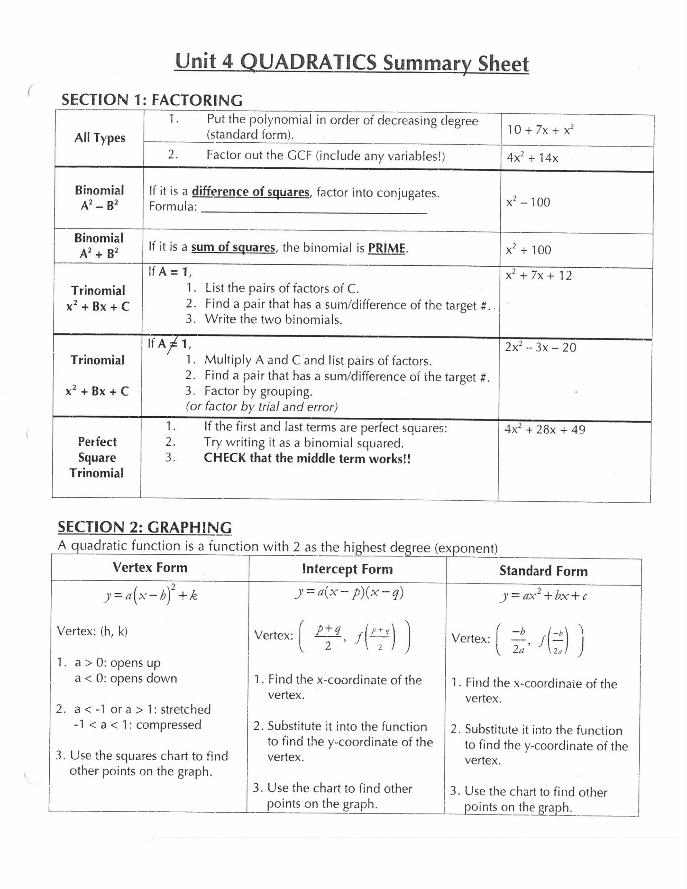 the Interesting Mathematics facts about Quadratics By ADNAN AJ title of ...