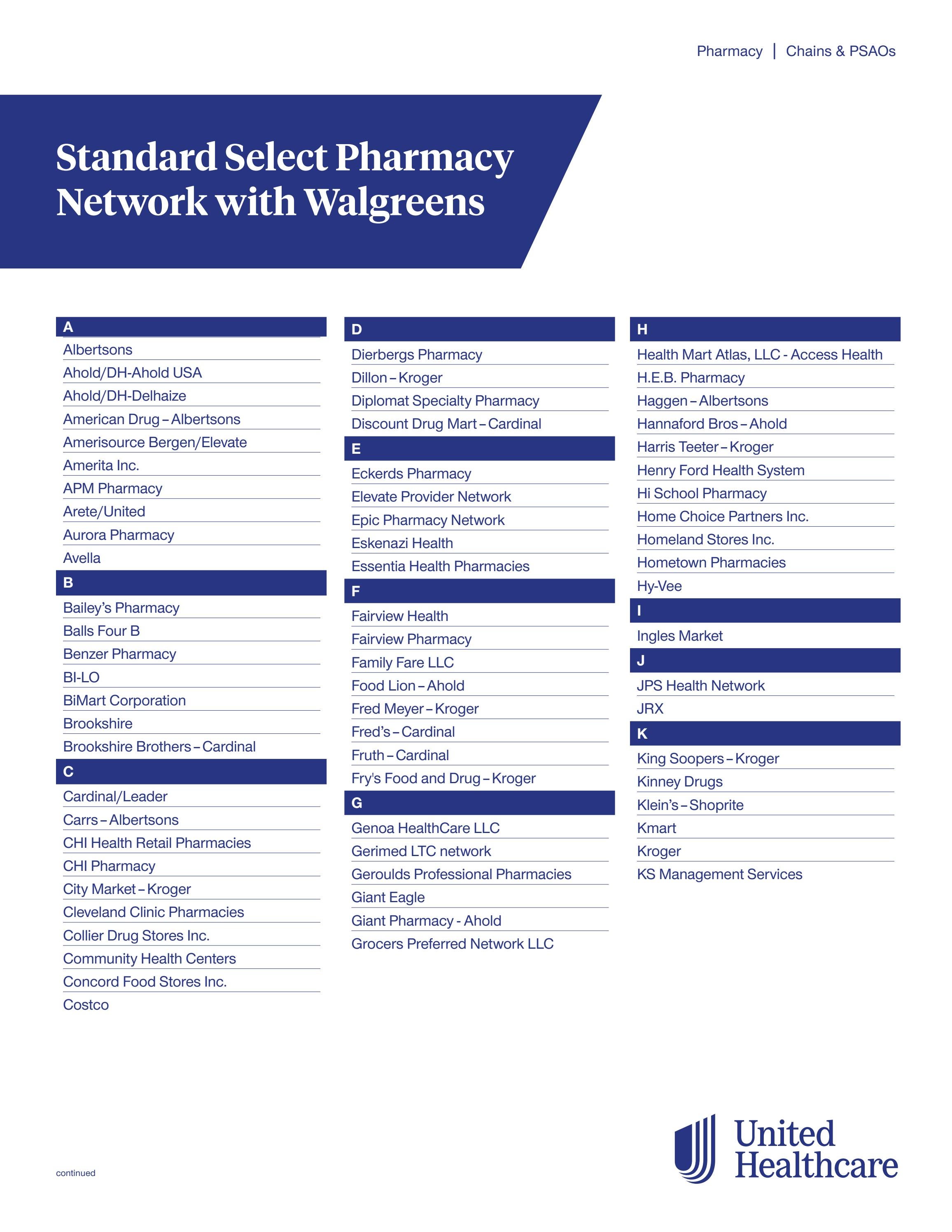 Pharmacies by Sterling Seacrest Pritchard - Issuu