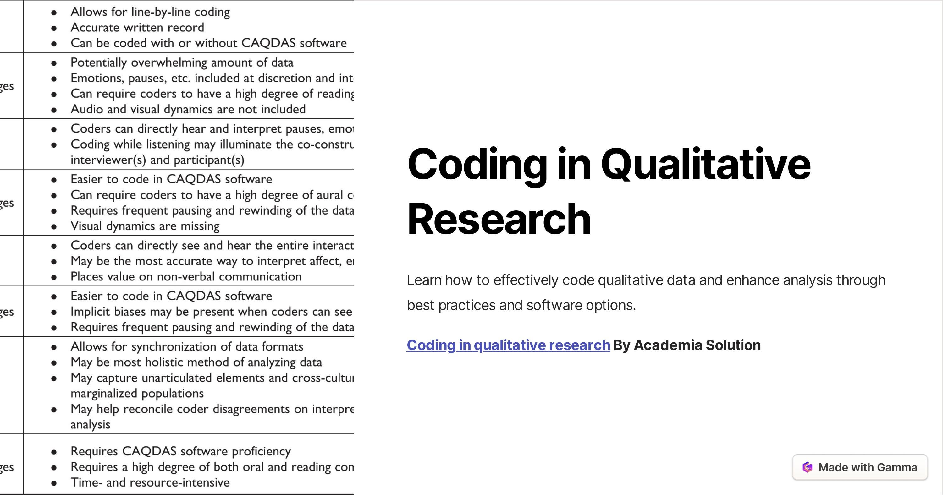 Coding In Qualitative Research By Academiasolutionaus Issuu