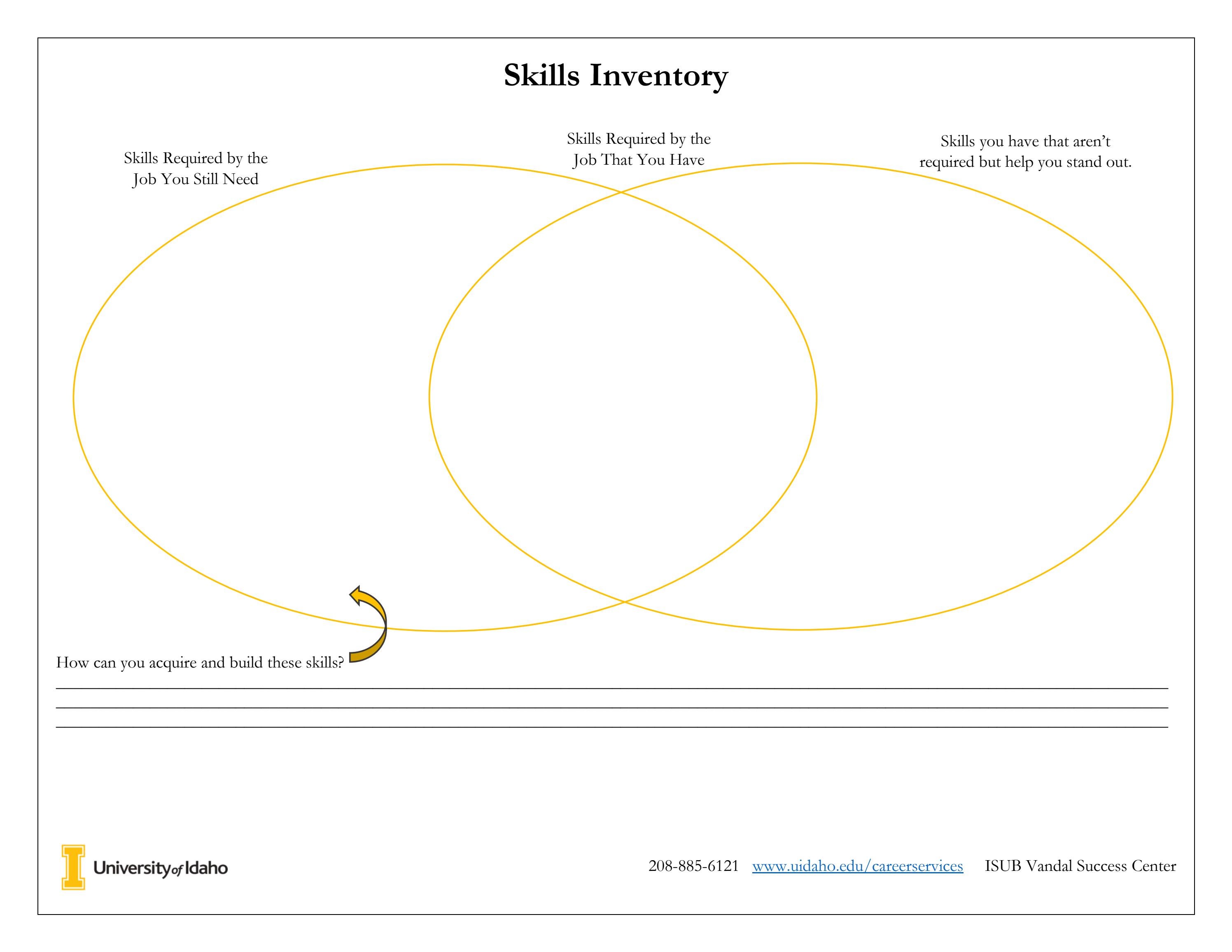 Skills Inventory Worksheet by The University of Idaho - Issuu