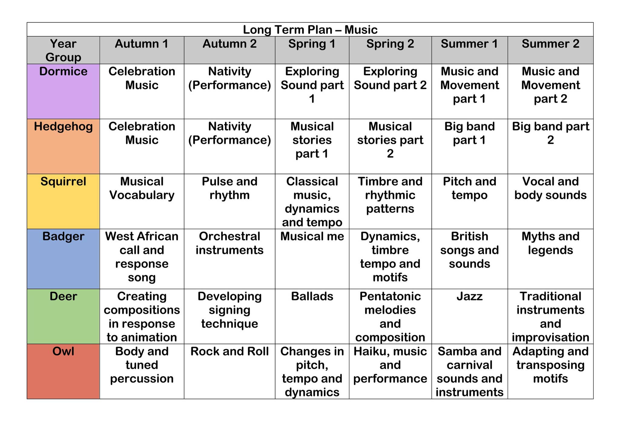 Music Progression Map by Schudio - Issuu