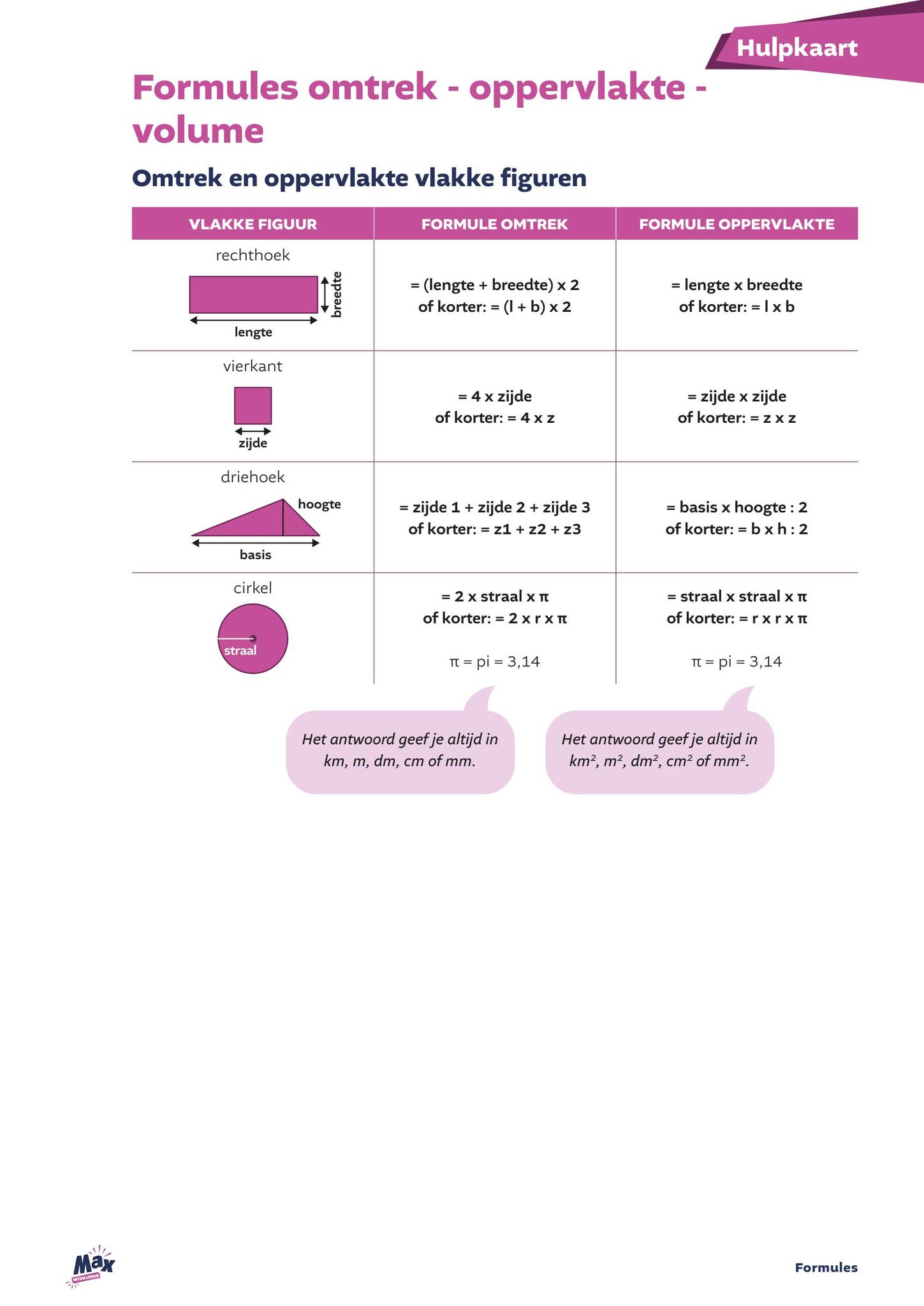 Max-wiskunde 3A - Hulpkaart Formules - inkijk methode by die Keure - Issuu