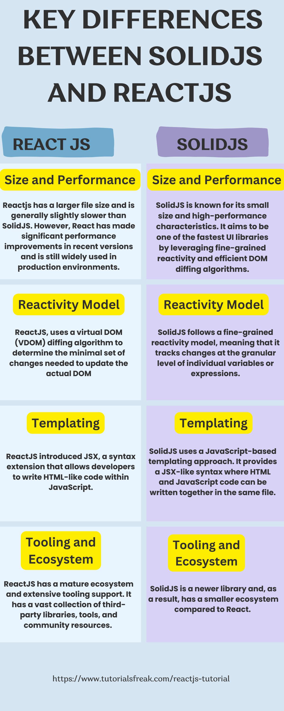 Key Differences Between Solidjs And Reactjs By Tutorials Freak Issuu