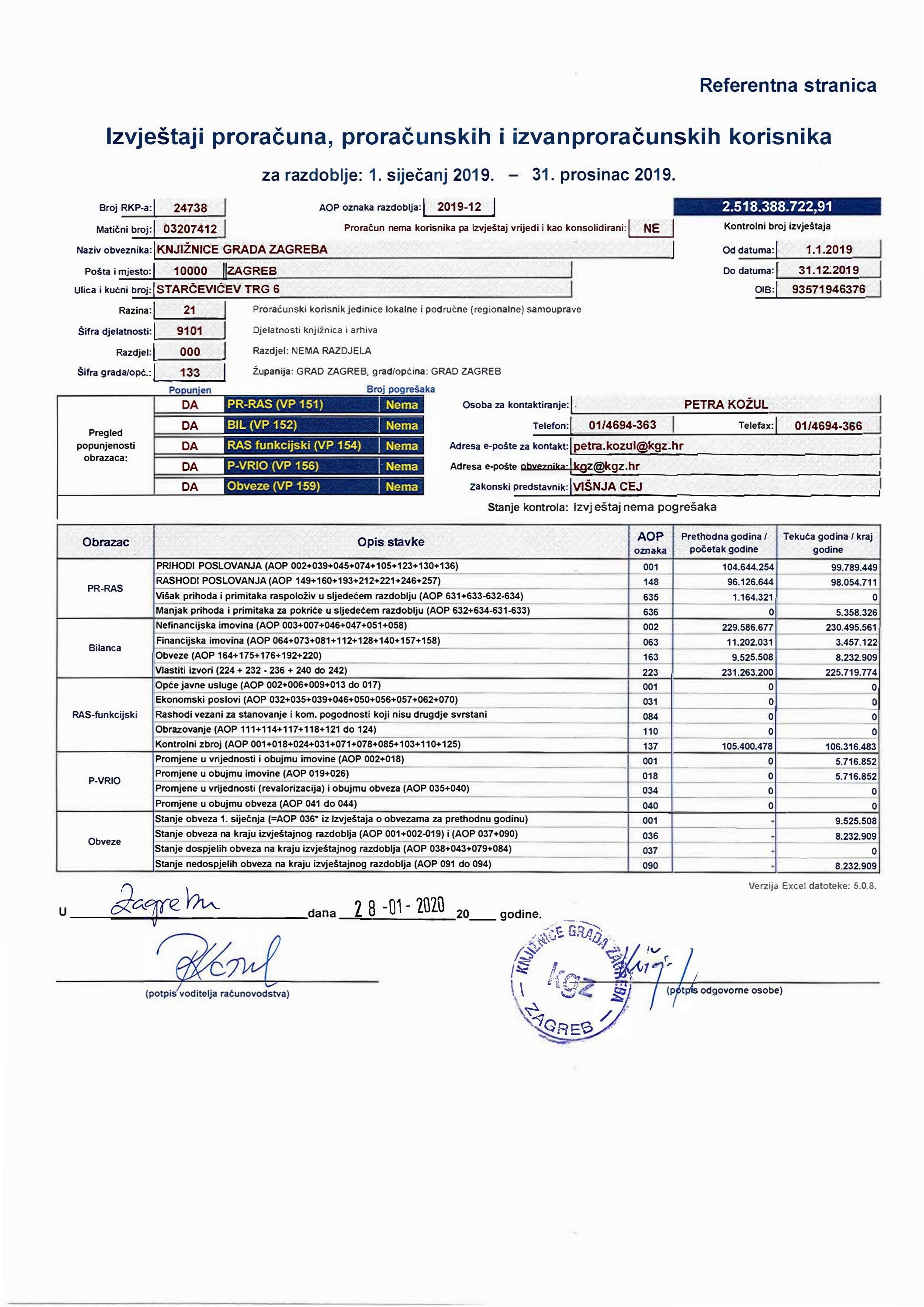 Financijski izvještaj za 2019. by Knjižnice grada Zagreba - Issuu