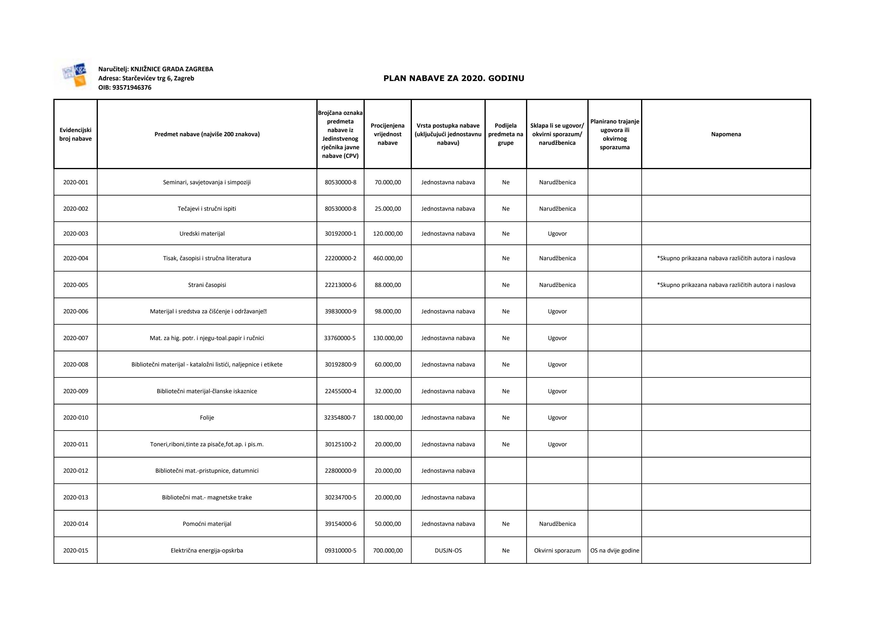 Plan nabave 2020. by Knjižnice grada Zagreba - Issuu
