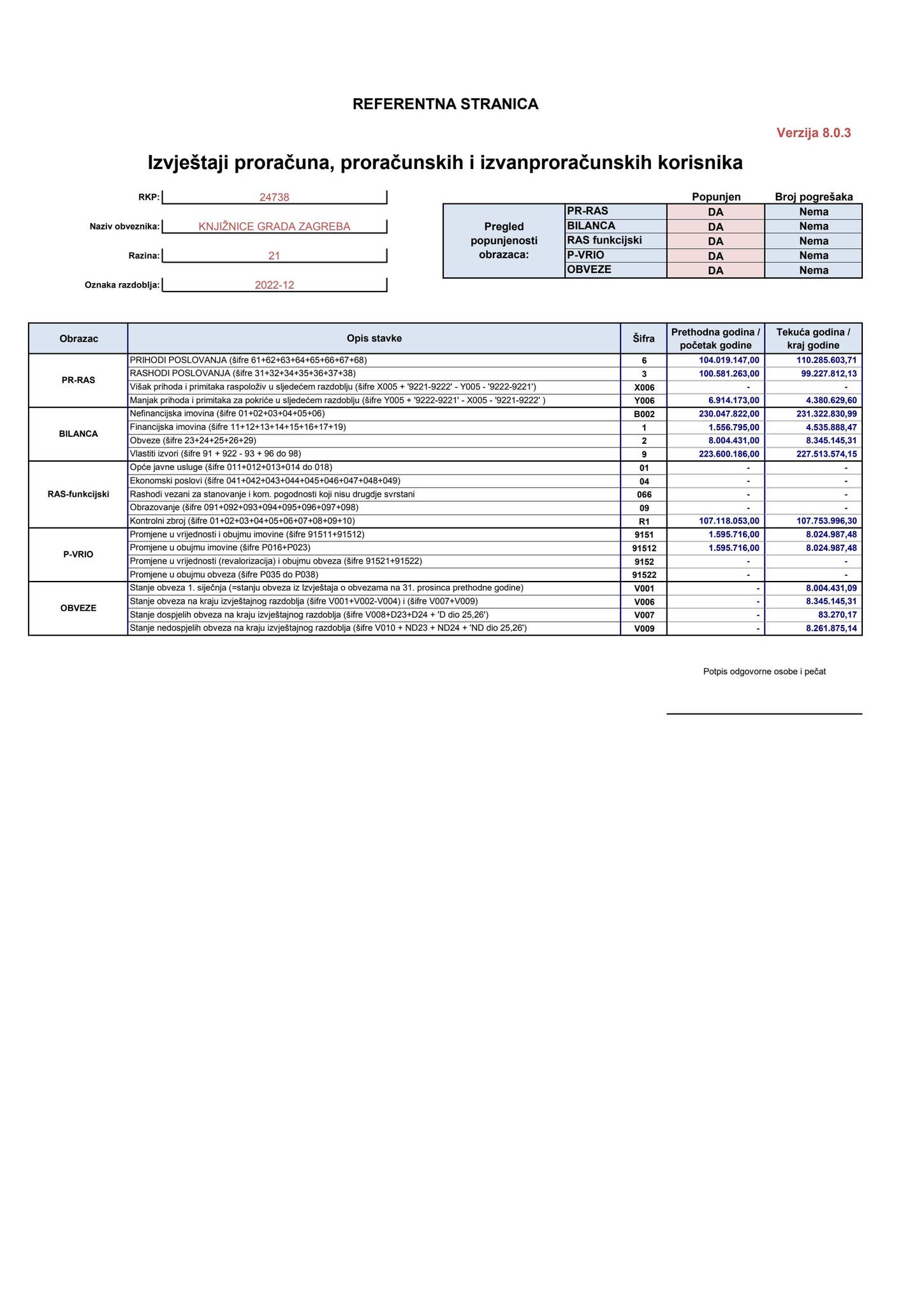 Financijsko izvješće za 2022. by Knjižnice grada Zagreba - Issuu