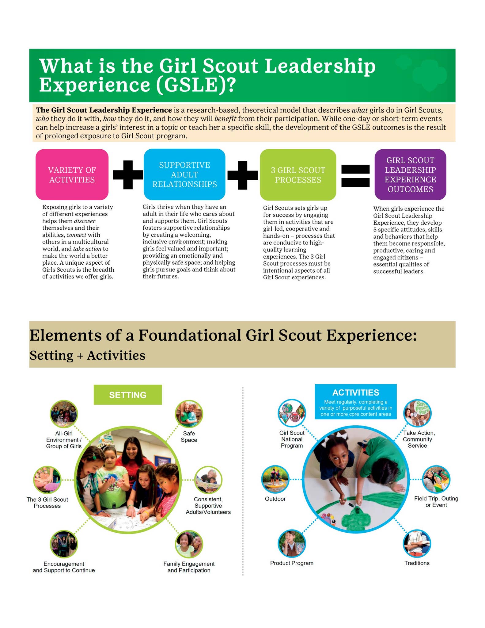 The Foundational Girl Scout Experience by Girl Scouts of Northeast ...