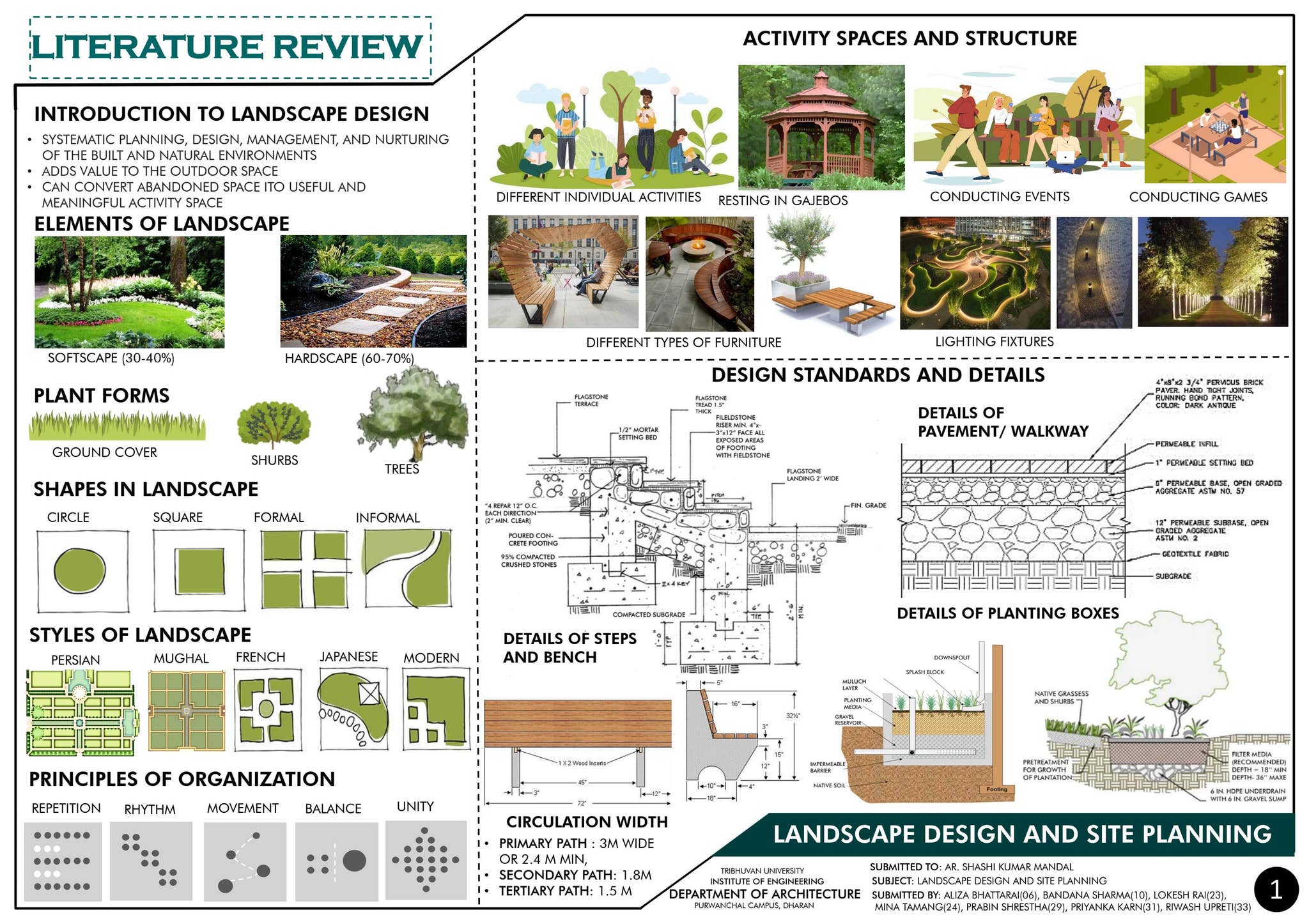 Landscape Design and Site Planning by Priyanka Karn - Issuu