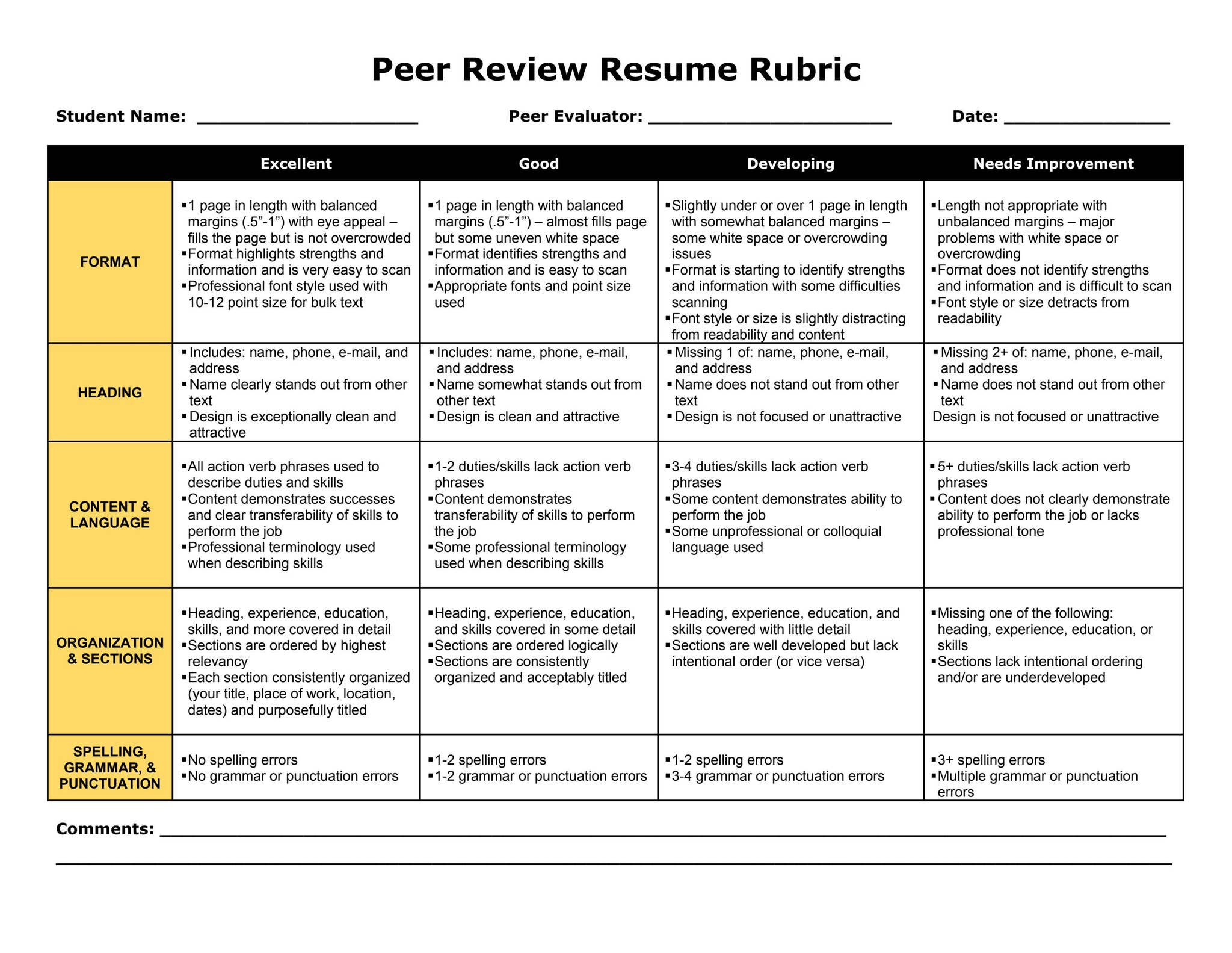 Peer Review Resume Rubric by The University of Idaho - Issuu