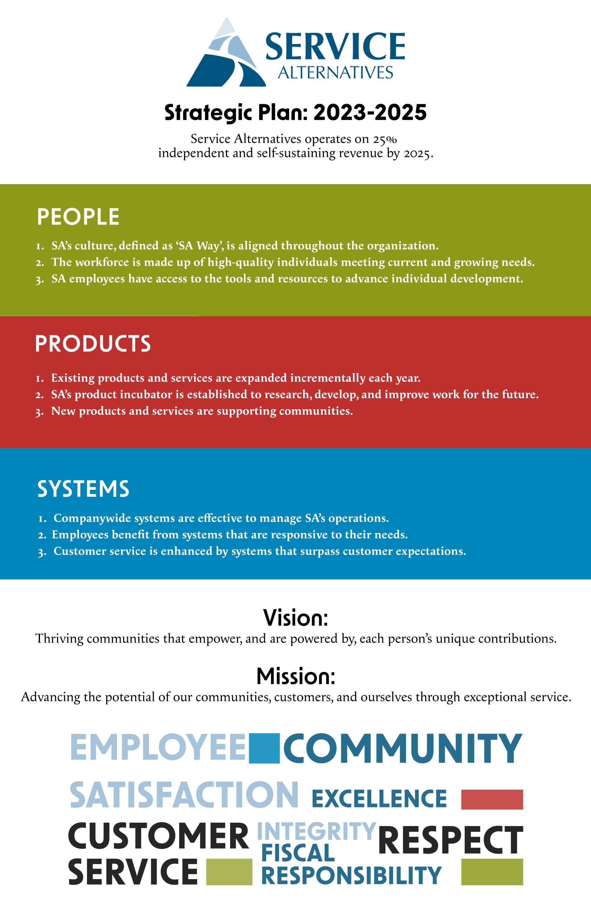 Strategic Plan: 2023-2025 by service.alternatives - Issuu