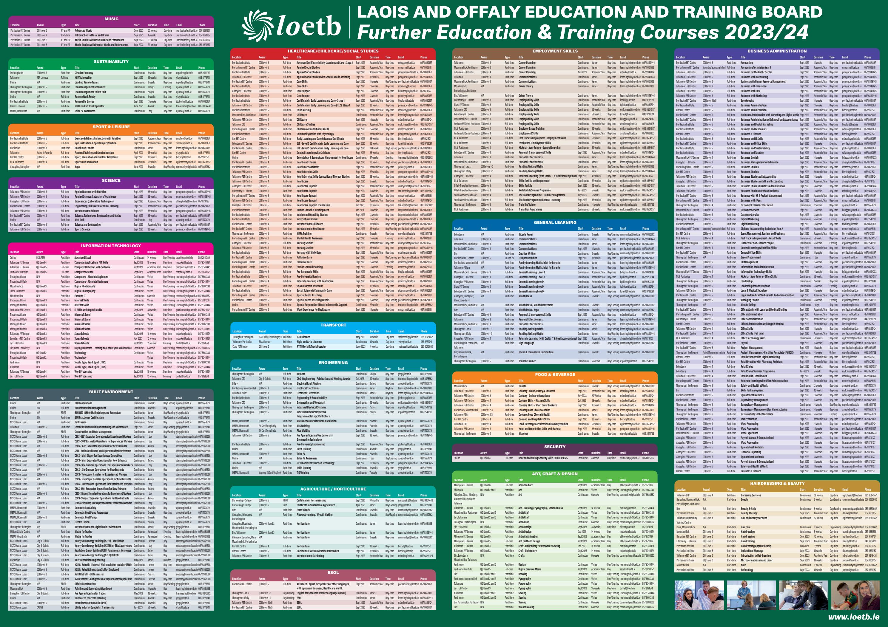 Further Education and Training Courses 2023/24 Laois and Offaly ...