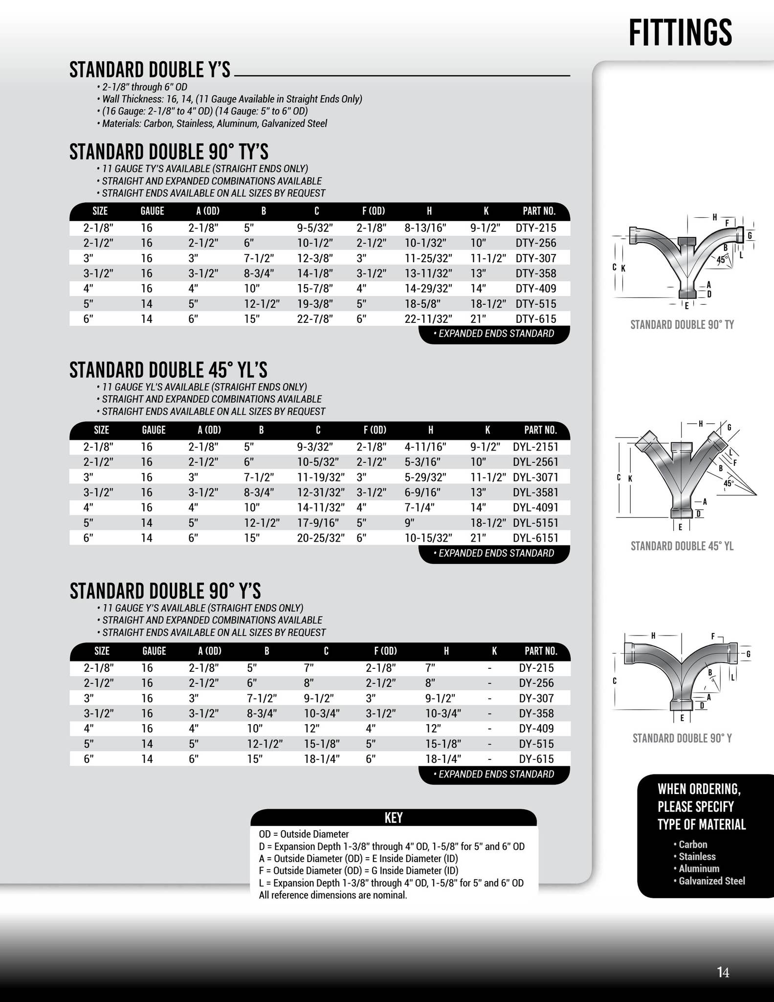 Tubing and Fittings by Legends Equipment by LegendsEquipment - Issuu