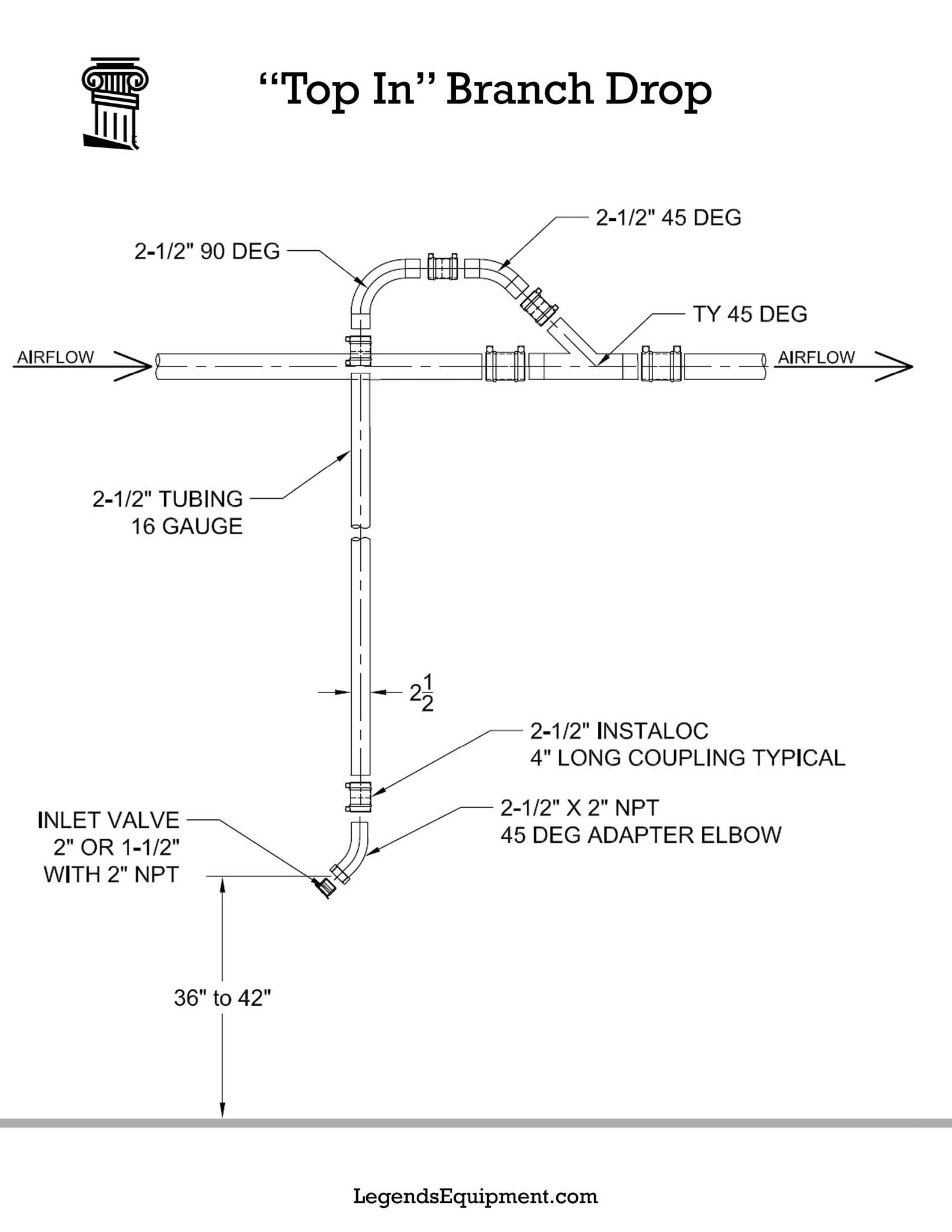 Tubing and Fittings Installation Guild by LegendsEquipment - Issuu