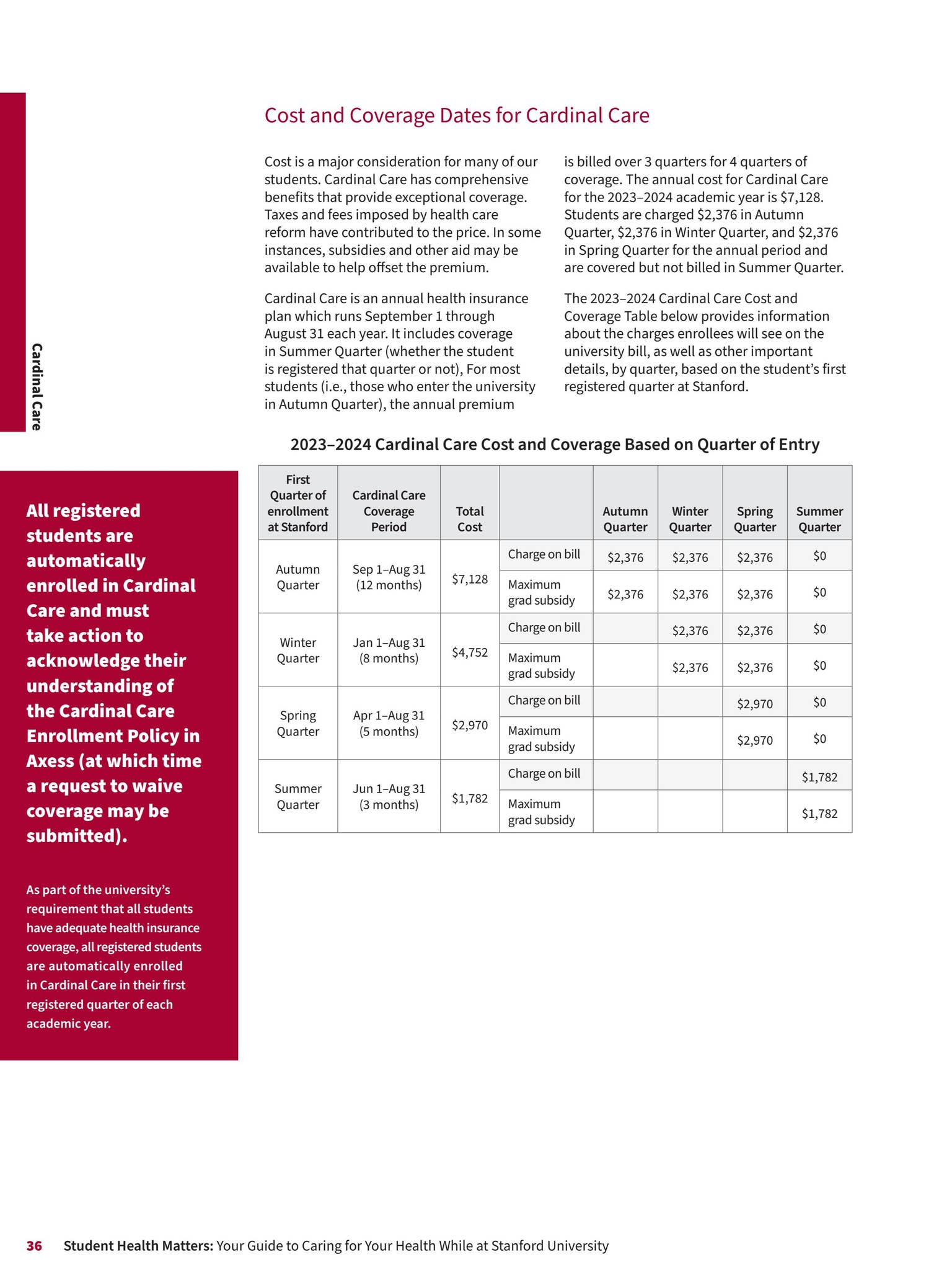 2023–24 Student Health Matters by Student Health Matters - Issuu