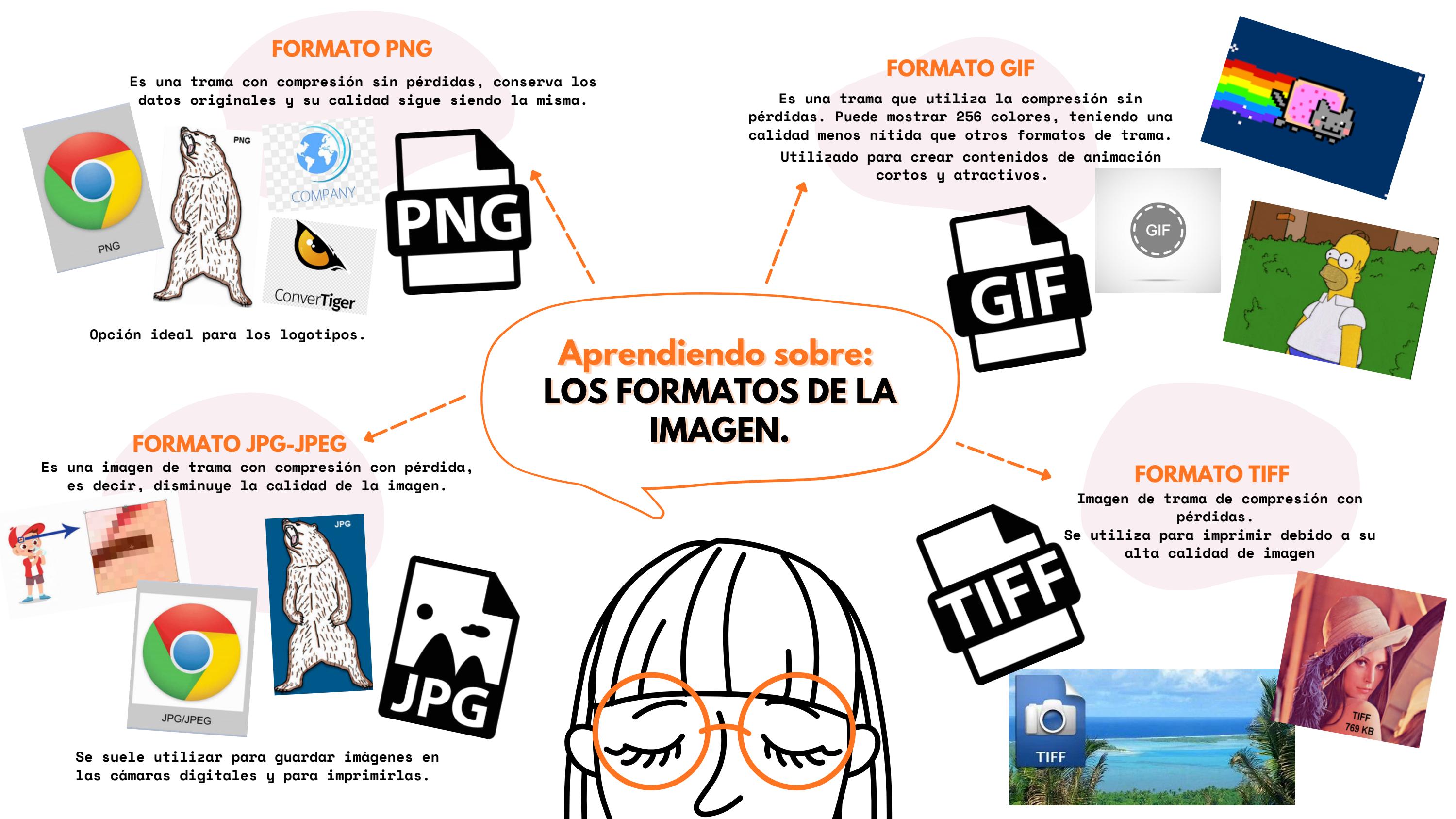 formato de imagen y características by daily Mendoza - Issuu