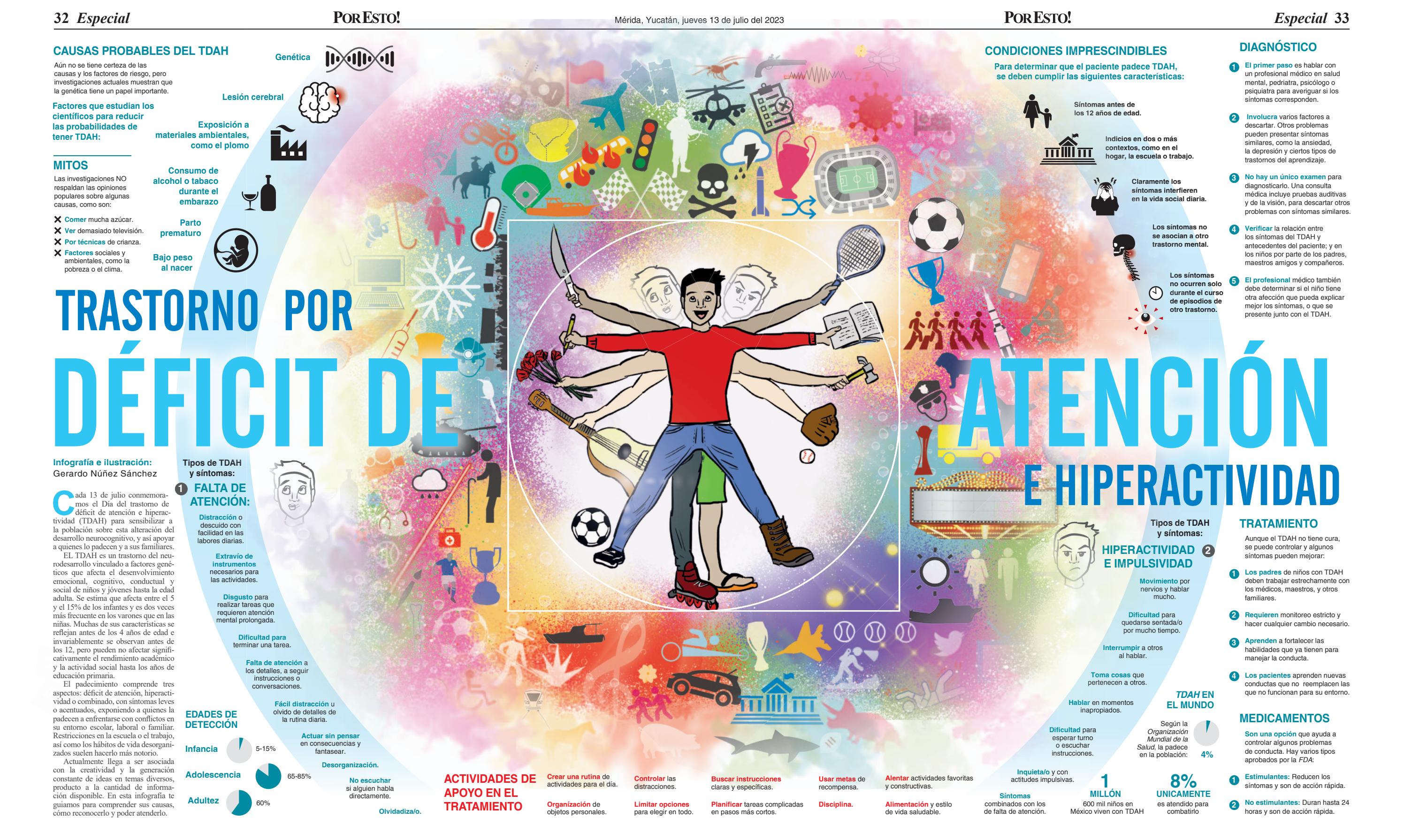 INFOGRAFÍA TRASTORNO POR DÉFICIL DE ATENCIÓN by PorEsto! - Issuu