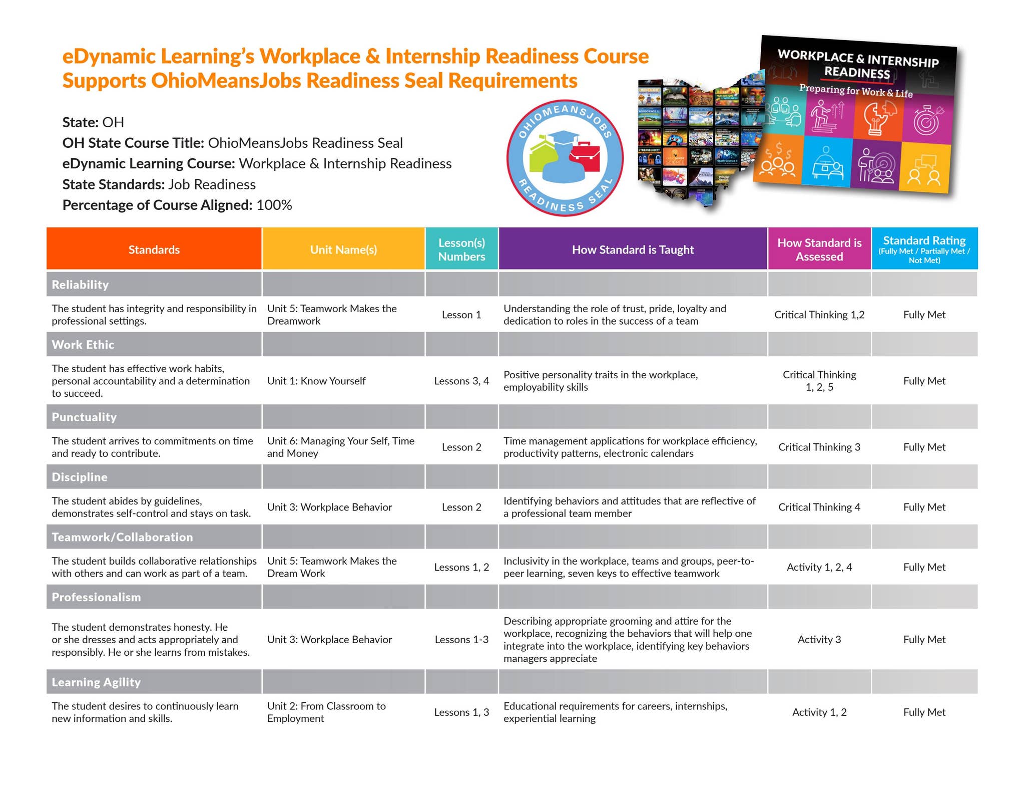 Ohio Alignment by edynamiclearning - Issuu