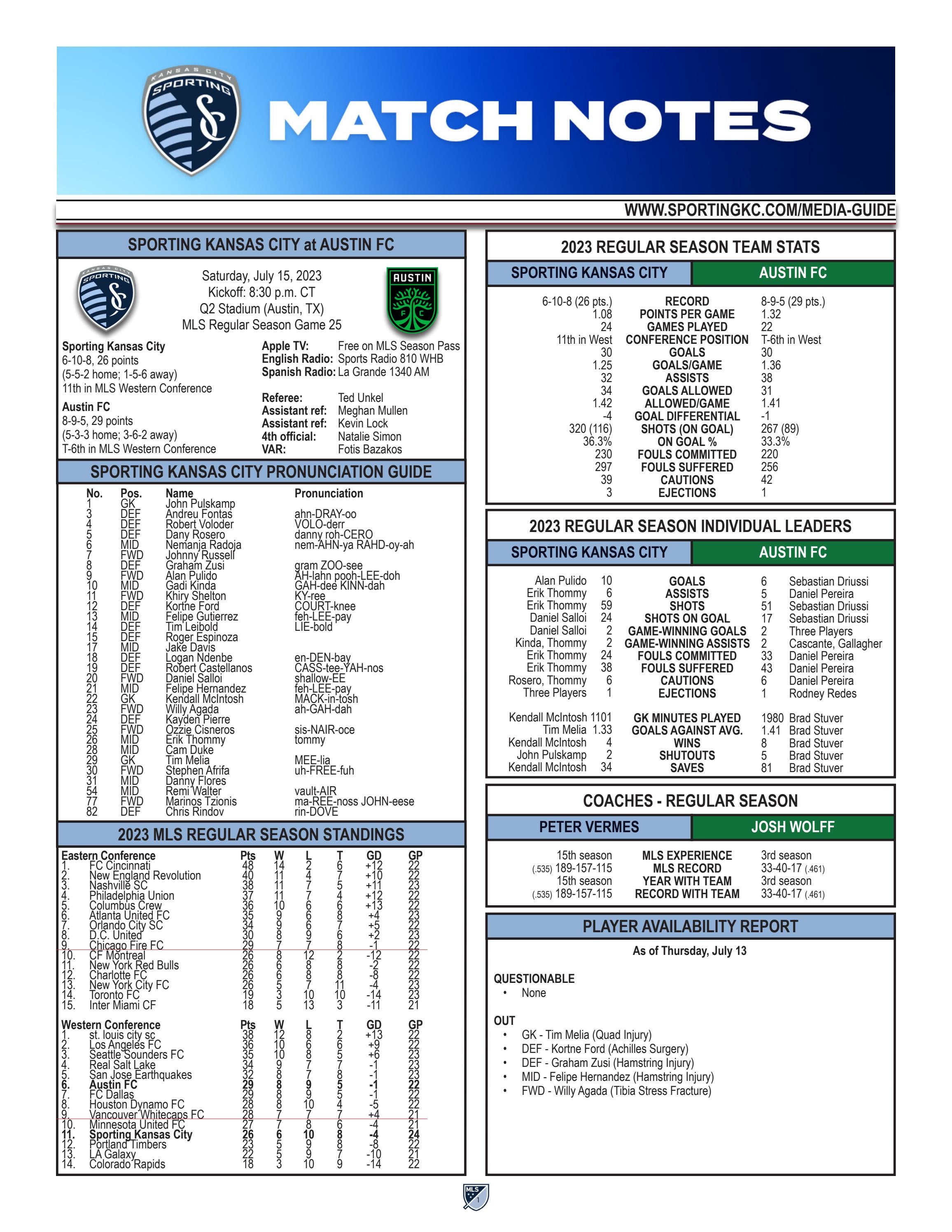 Match Notes: Sporting KC at Austin FC | July 15, 2023 by Sporting ...