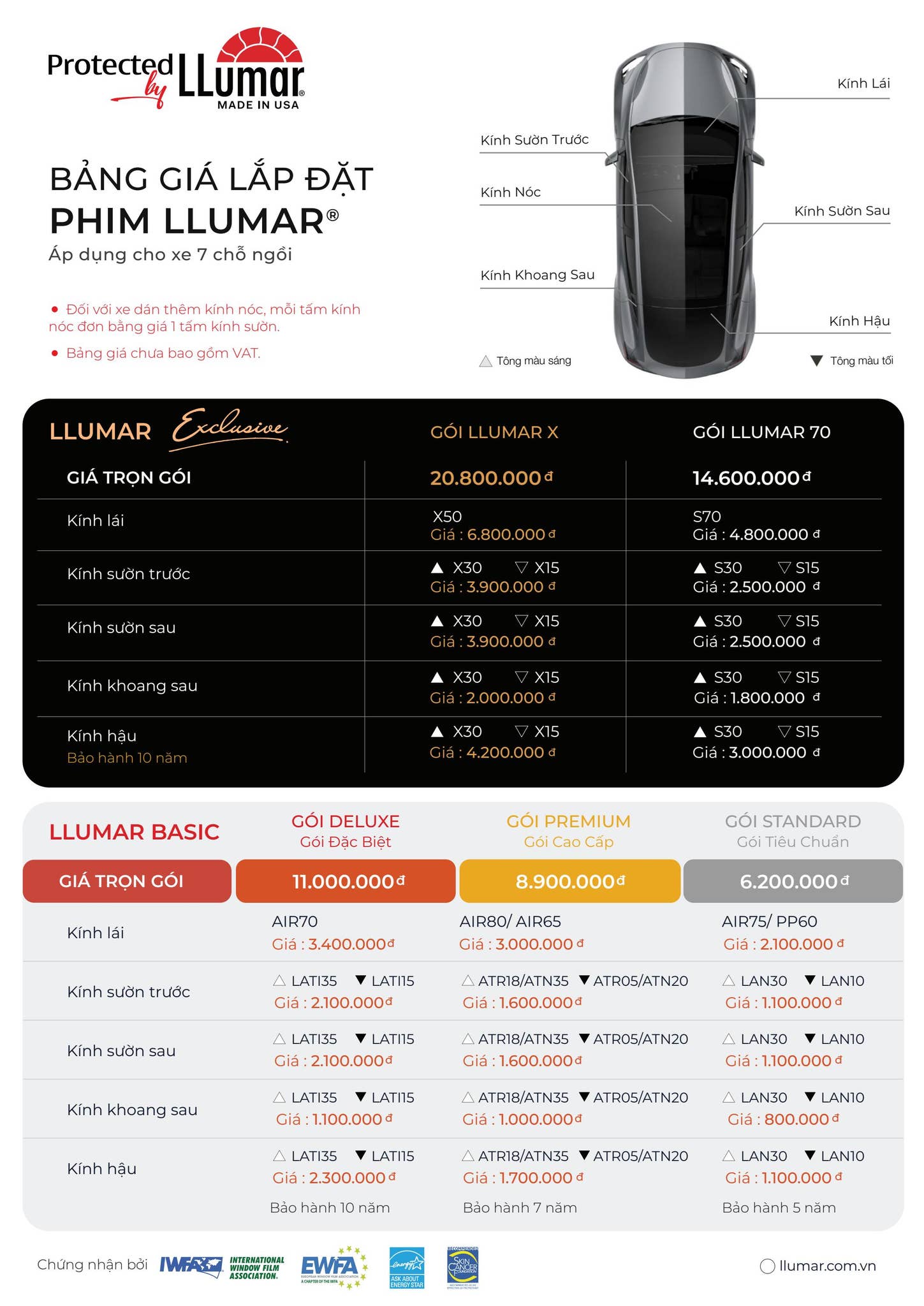 Bảng Giá Phim Cách Nhiệt LLumar by LLumar Vietnam - Issuu
