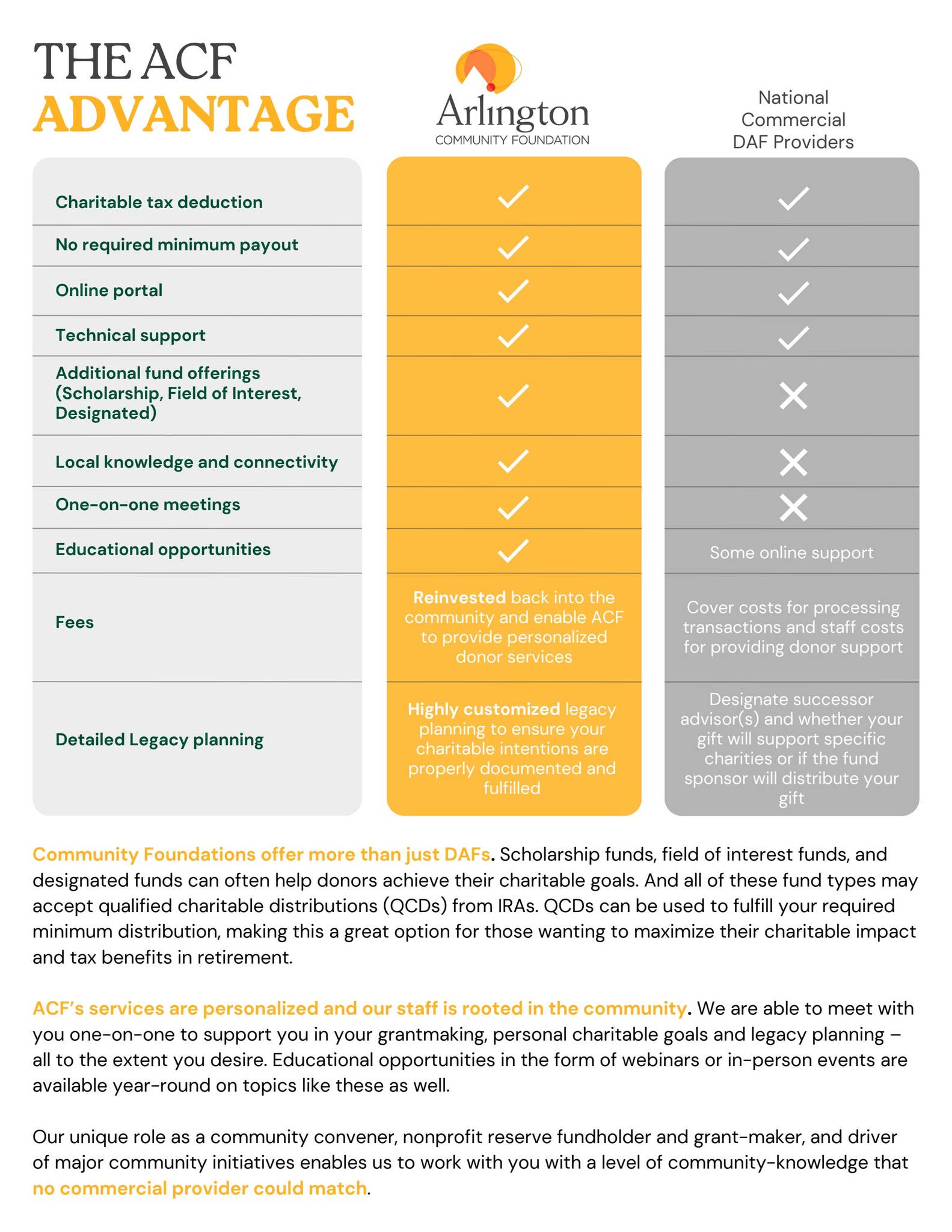 The ACF Advantage: DAF Comparison Chart by arlcf - Issuu