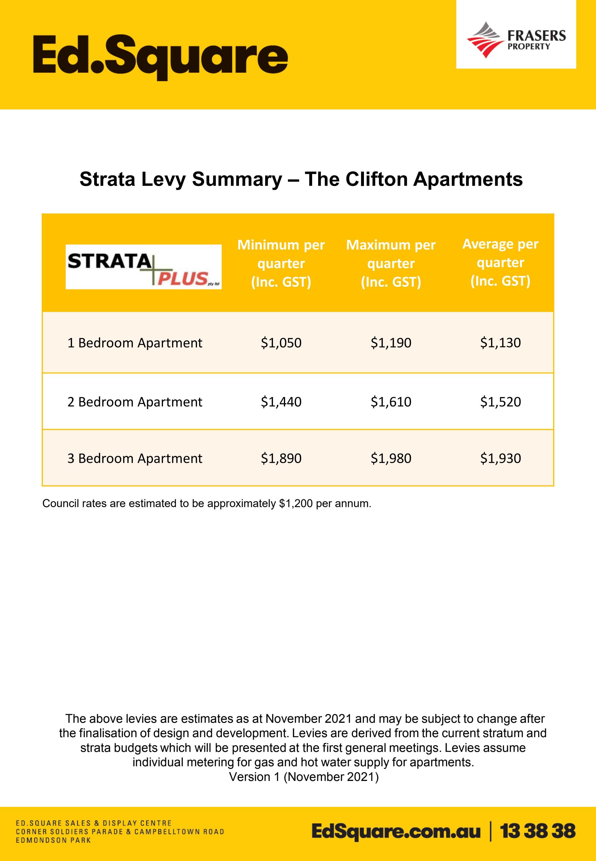 Ed.Square - The Clifton - Strata Levy Summary by Frasers Property ...