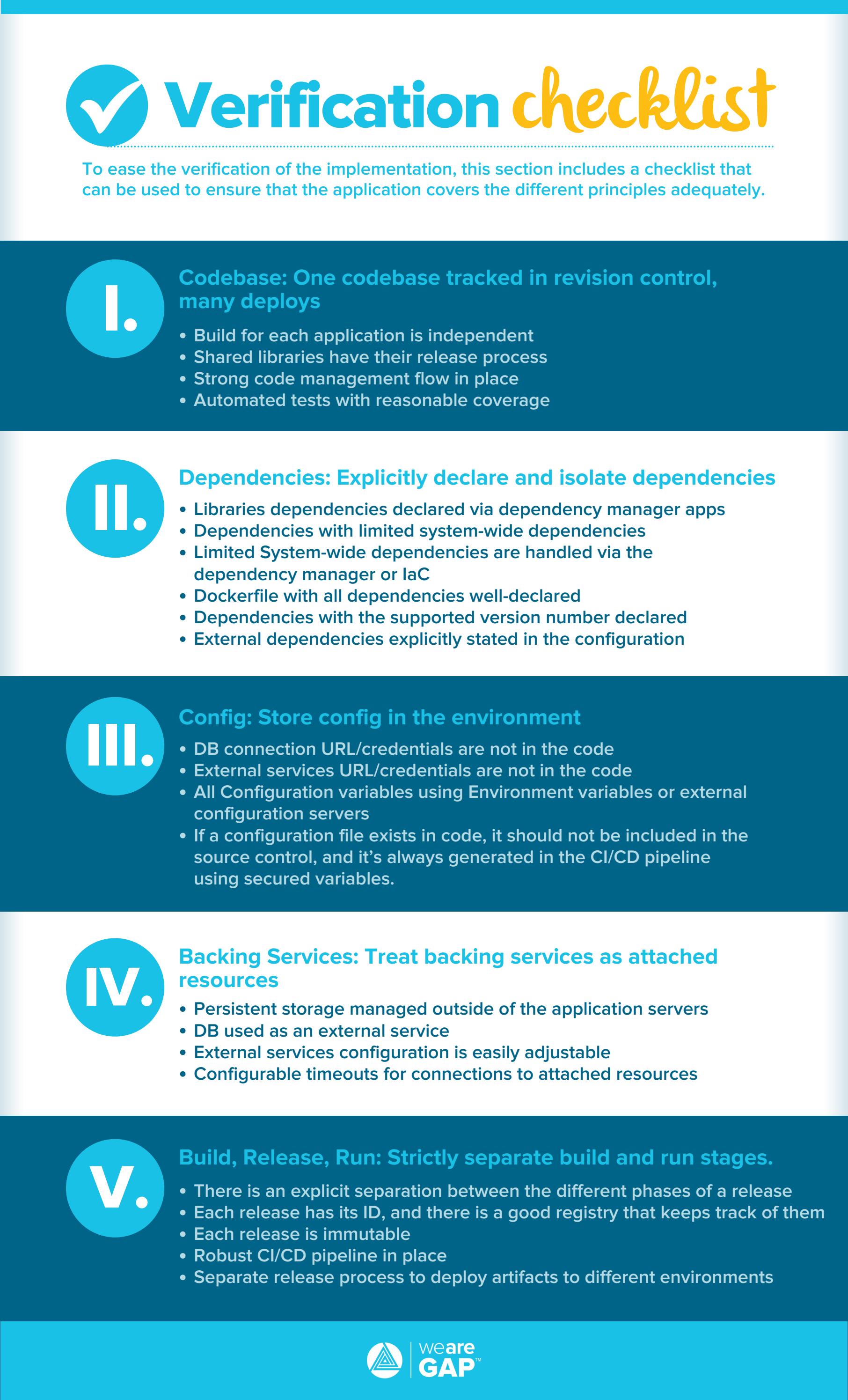 Verification Checklist by gaplatam - Issuu
