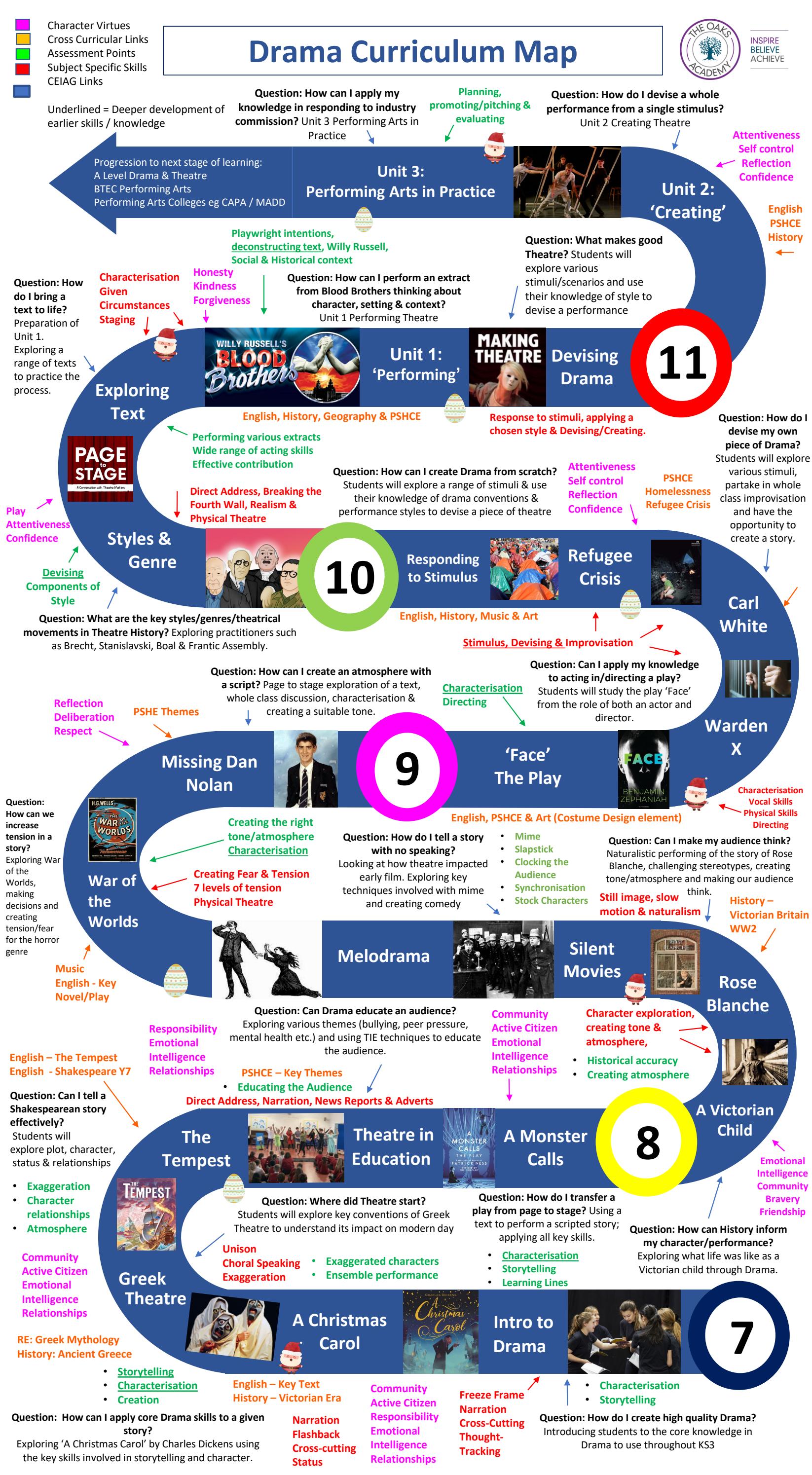 Drama Curriculum Map 2023 by Schudio - Issuu