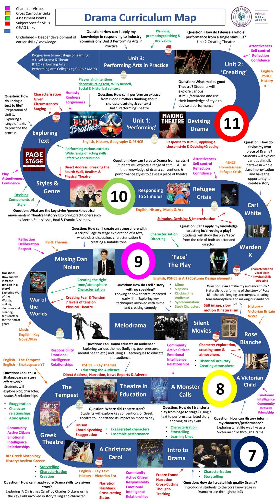 Drama Curriculum Map 2023 by Schudio - Issuu
