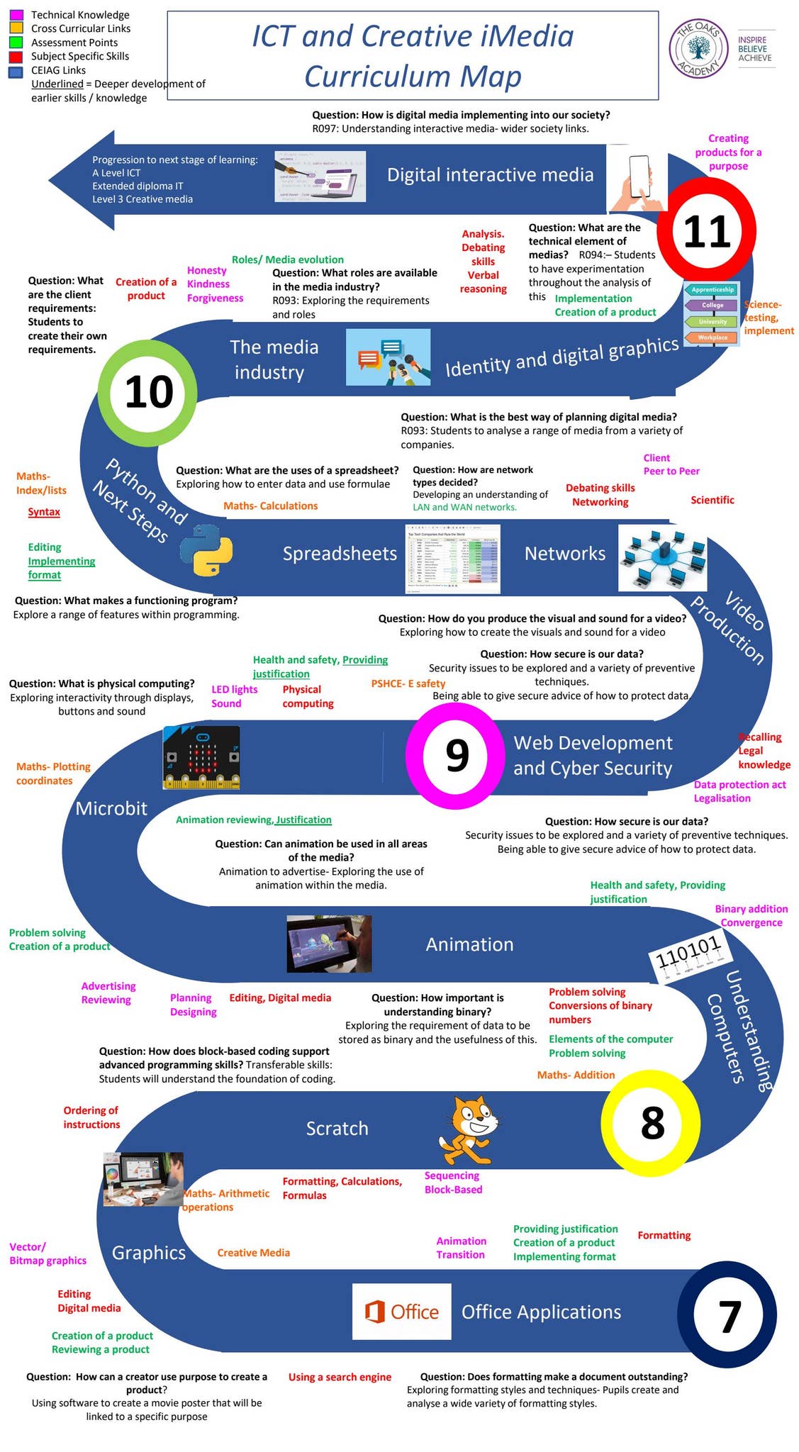ICT and Imedia Curriculum Map 2023 by Schudio - Issuu