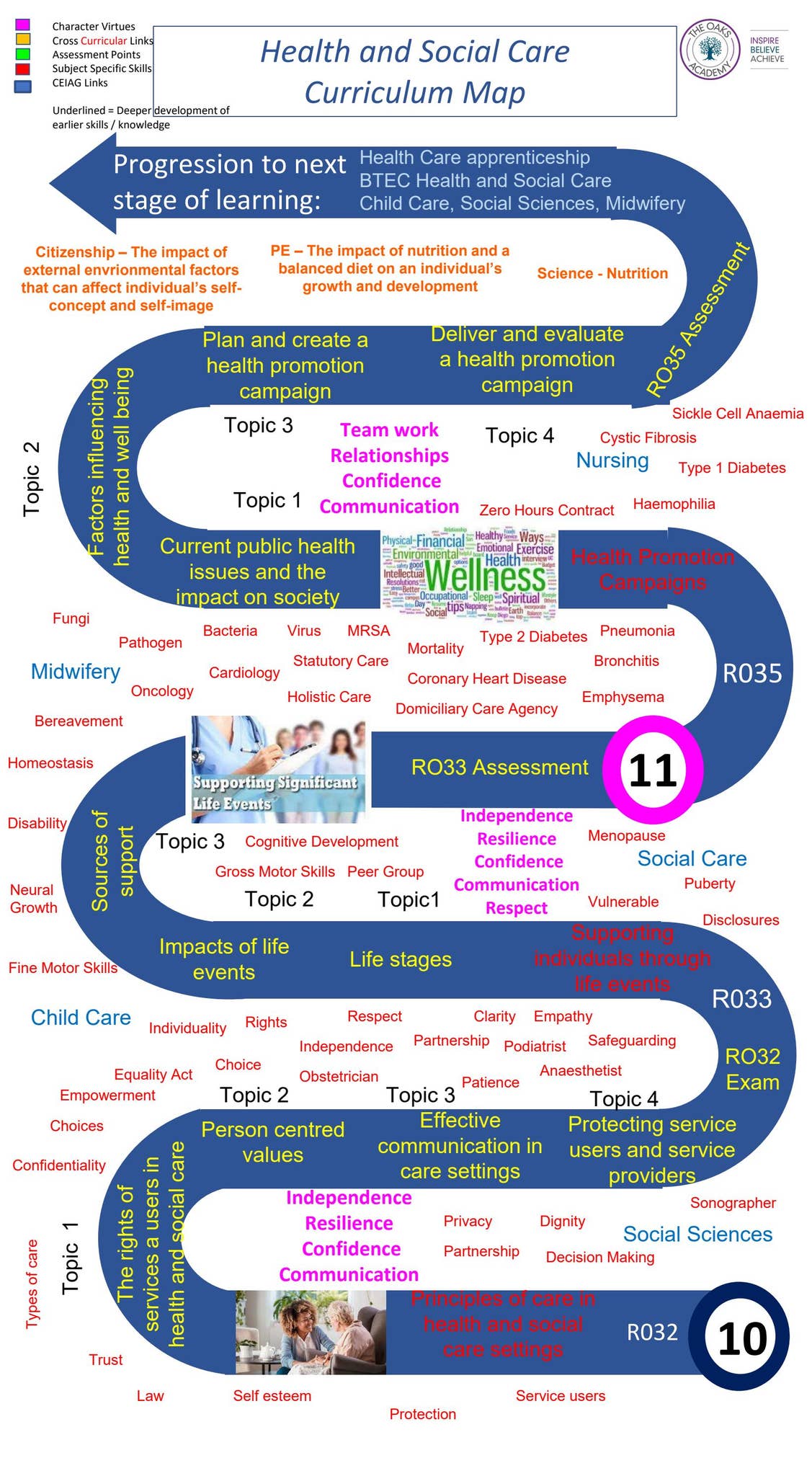 Health and Social Care Curriculum Map 2023 by Schudio - Issuu