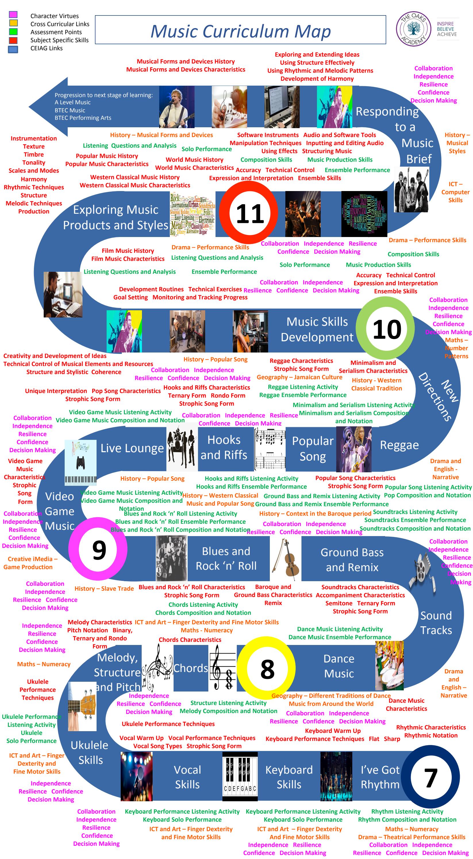 Music Curriculum Map 2023 by Schudio - Issuu