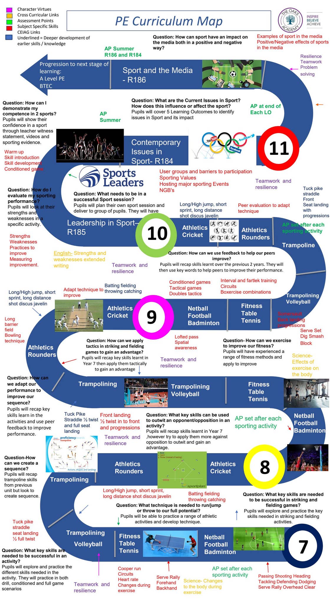 PE Curriculum Map 2023 by Schudio - Issuu