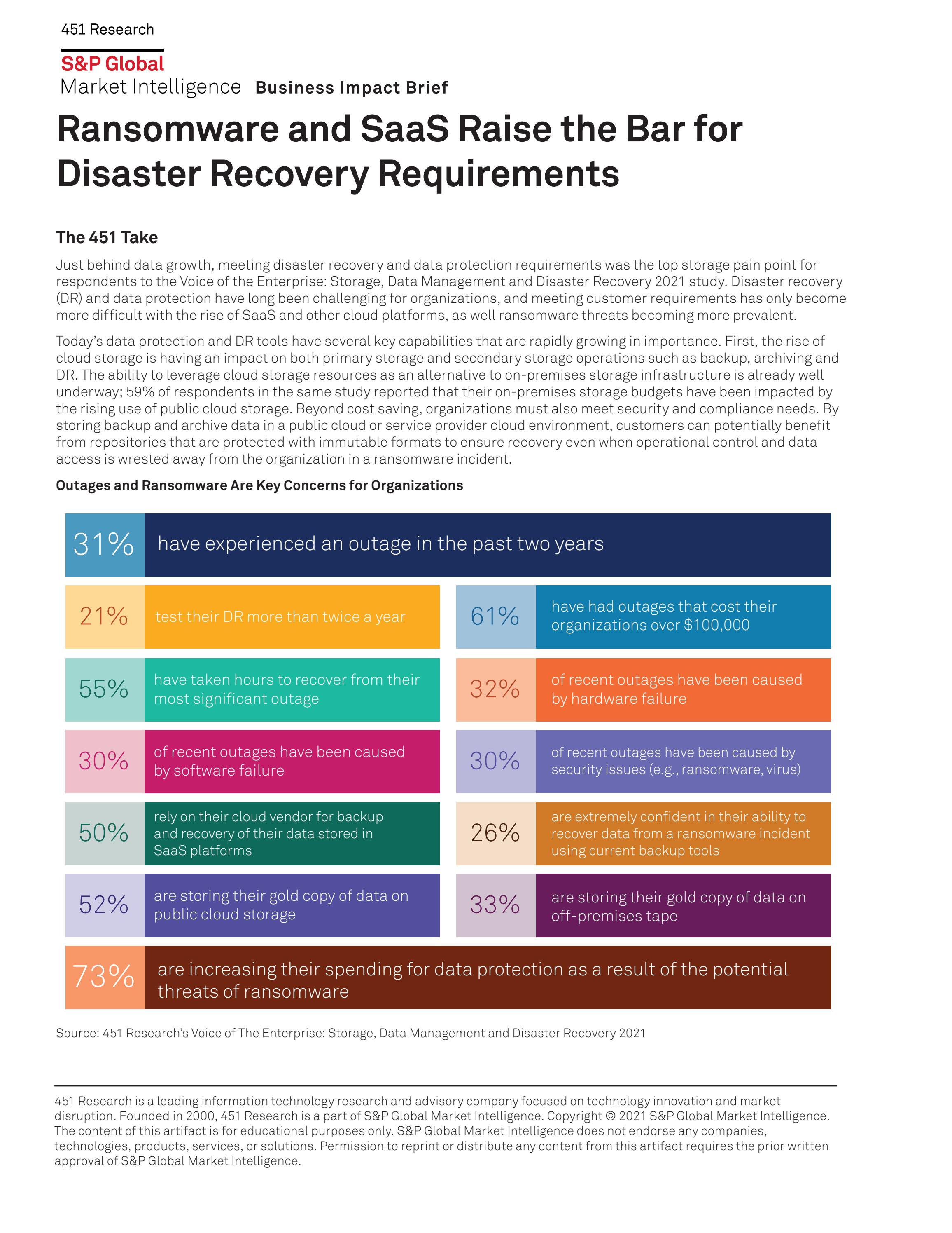 Ransomware and SaaS Raise the Bar for Disaster Recovery Requirements by ...