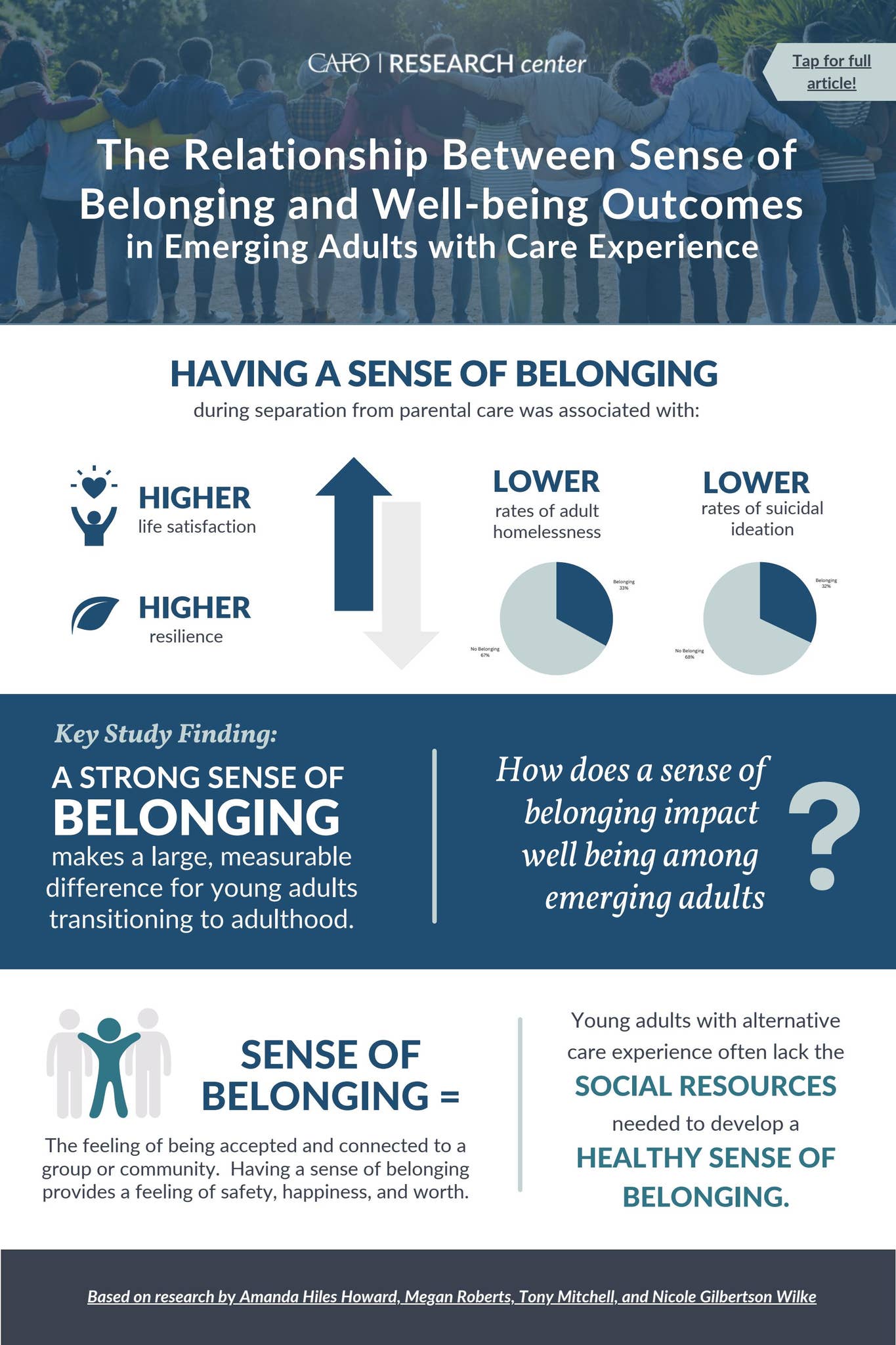 Center: Infographic: Relationship between Belonging and Well-being by ...