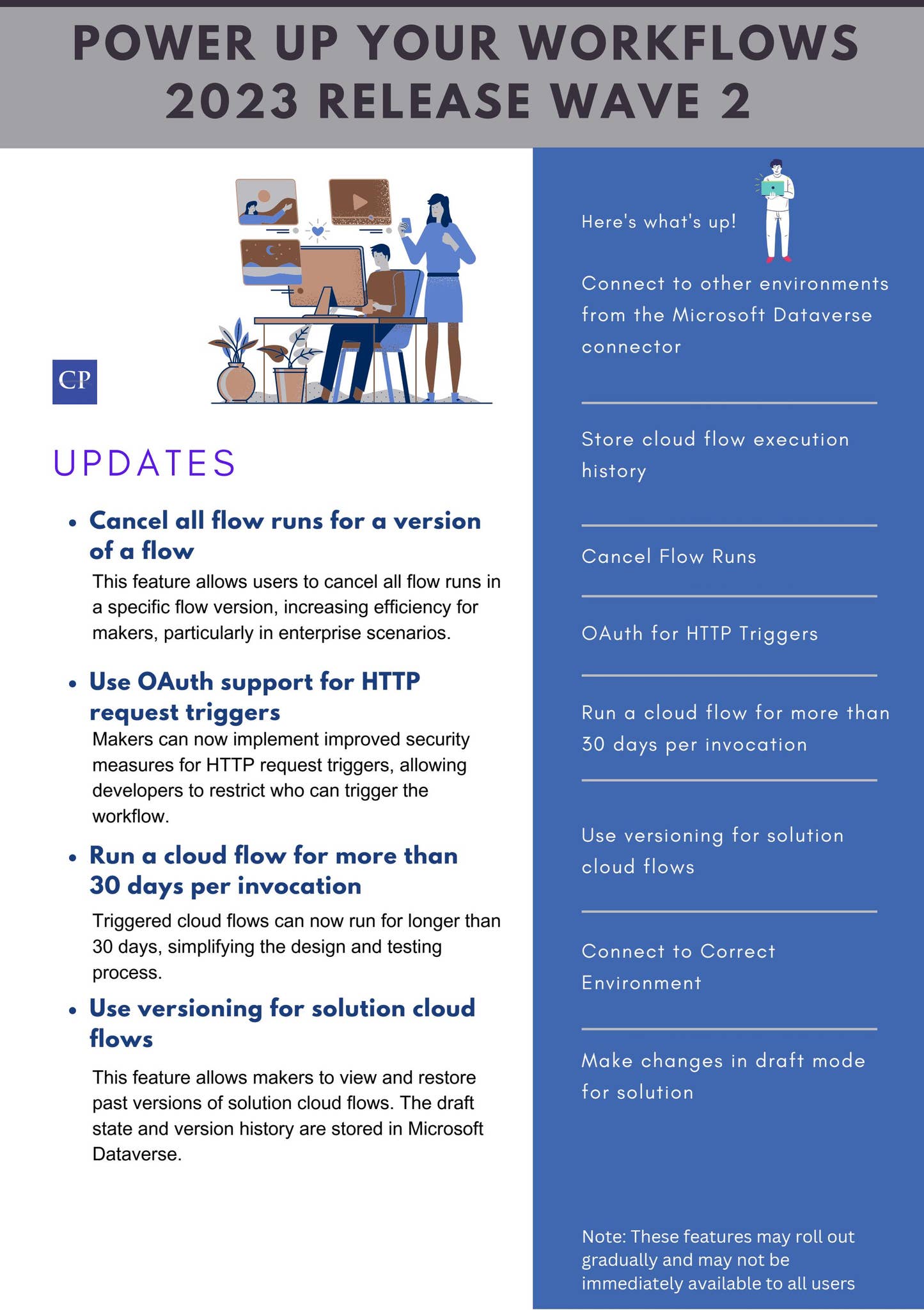 Power Up Your Workflows 2023 Release Wave 2 by Corporate Programming - Issuu