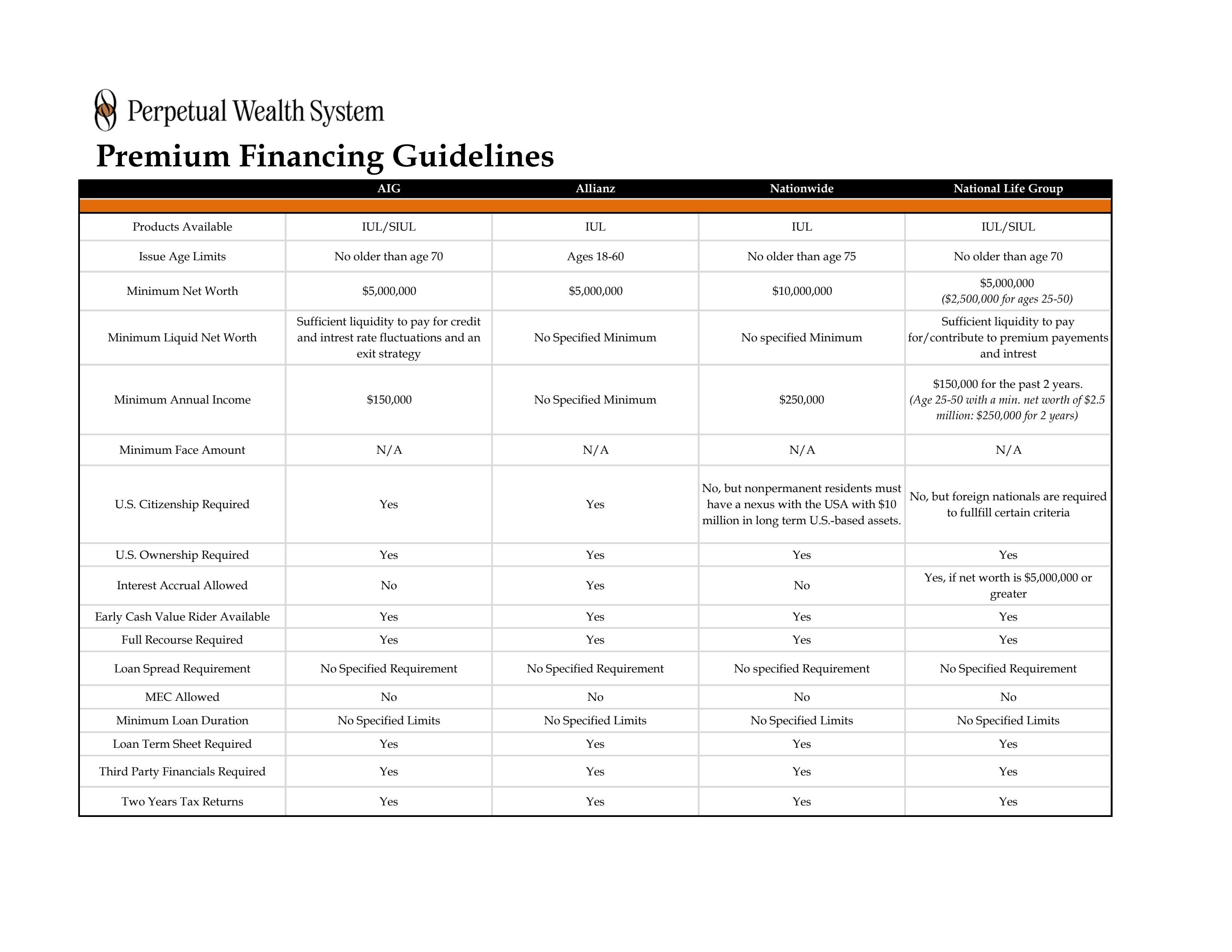 Premium Finance Guidelines - Perpetual Wealth System - 2023 by ...