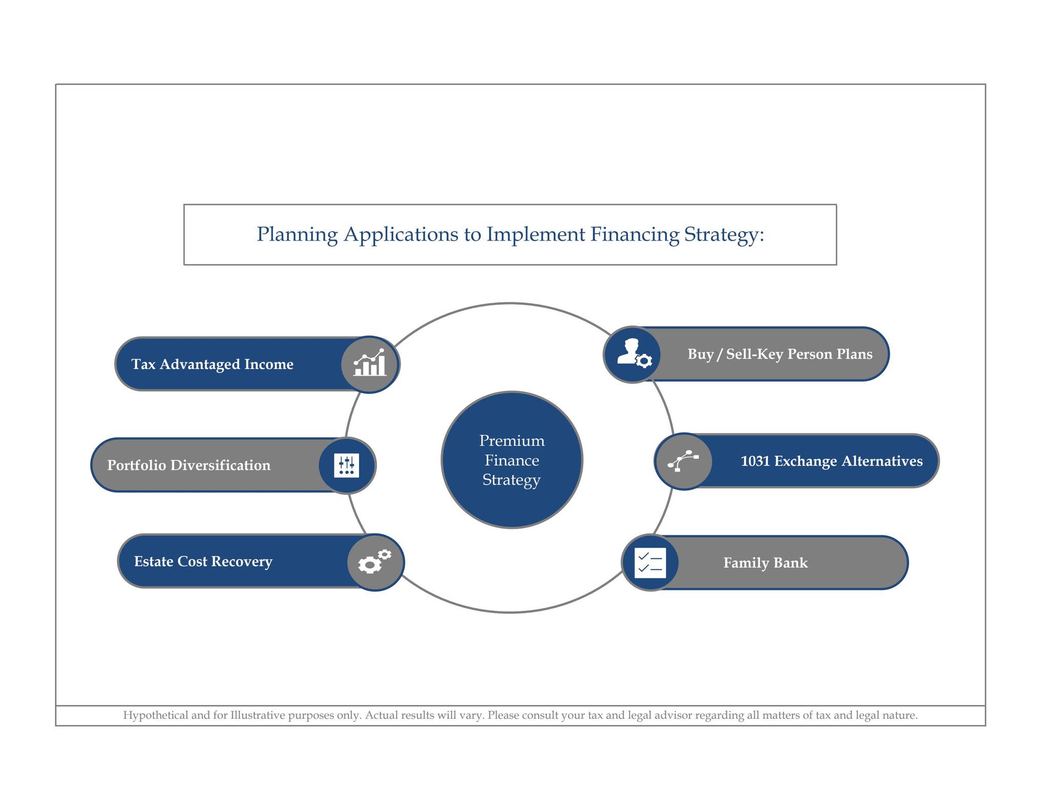 Applications and Process: Premium Finance by perpetual wealth ...