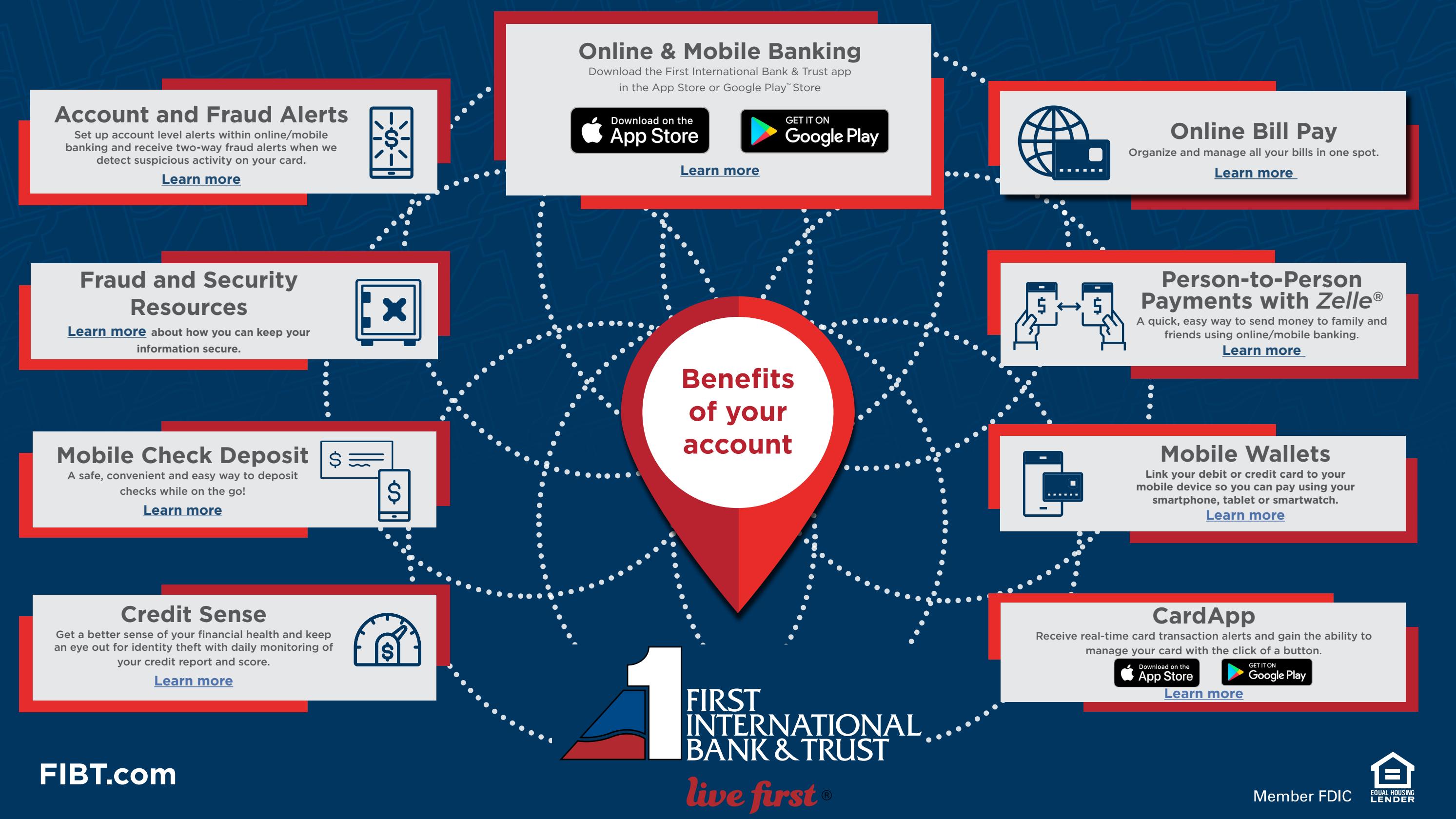 FIBT | Digital Navigator by First International Bank & Trust - Issuu