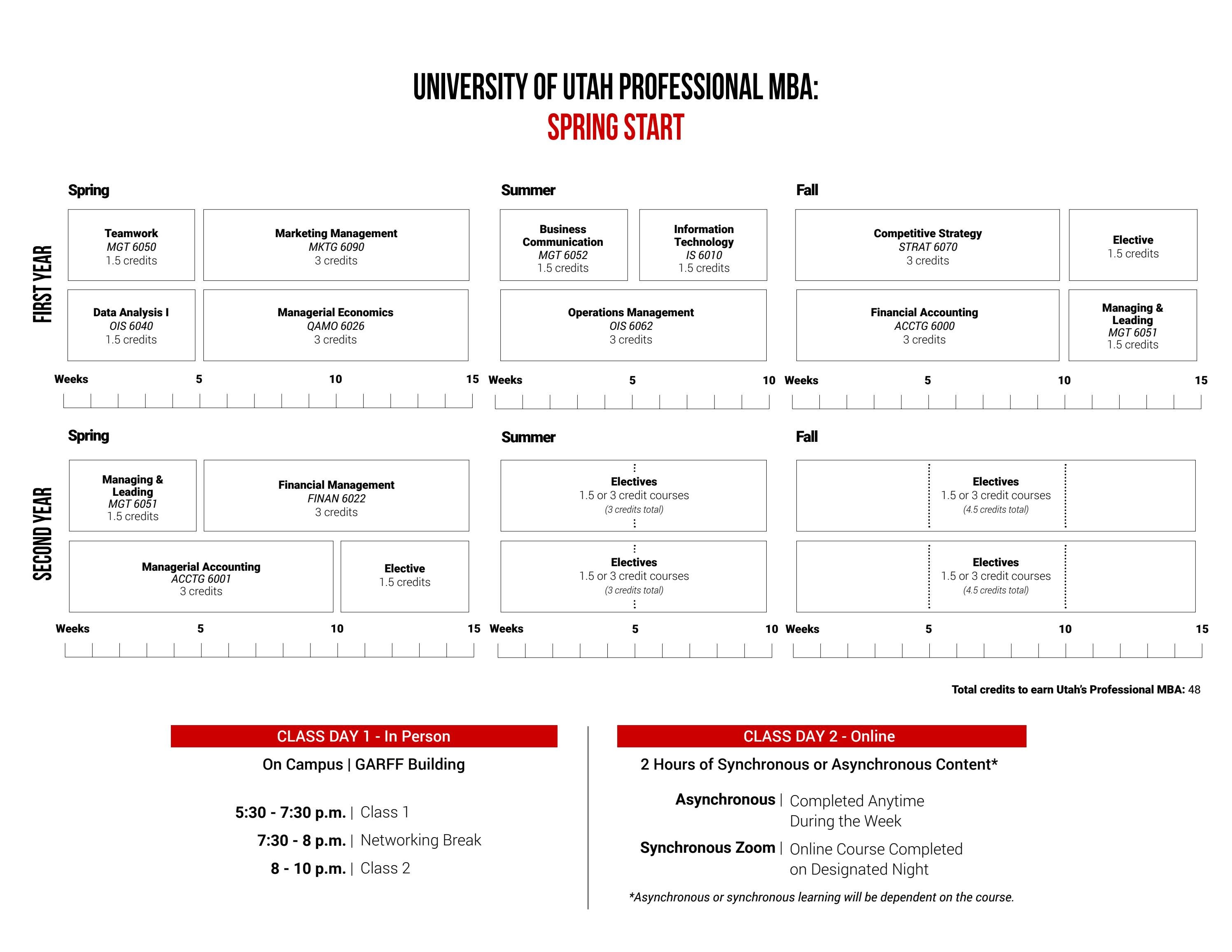 Professional MBA Schedule - Spring Start by University of Utah Graduate ...