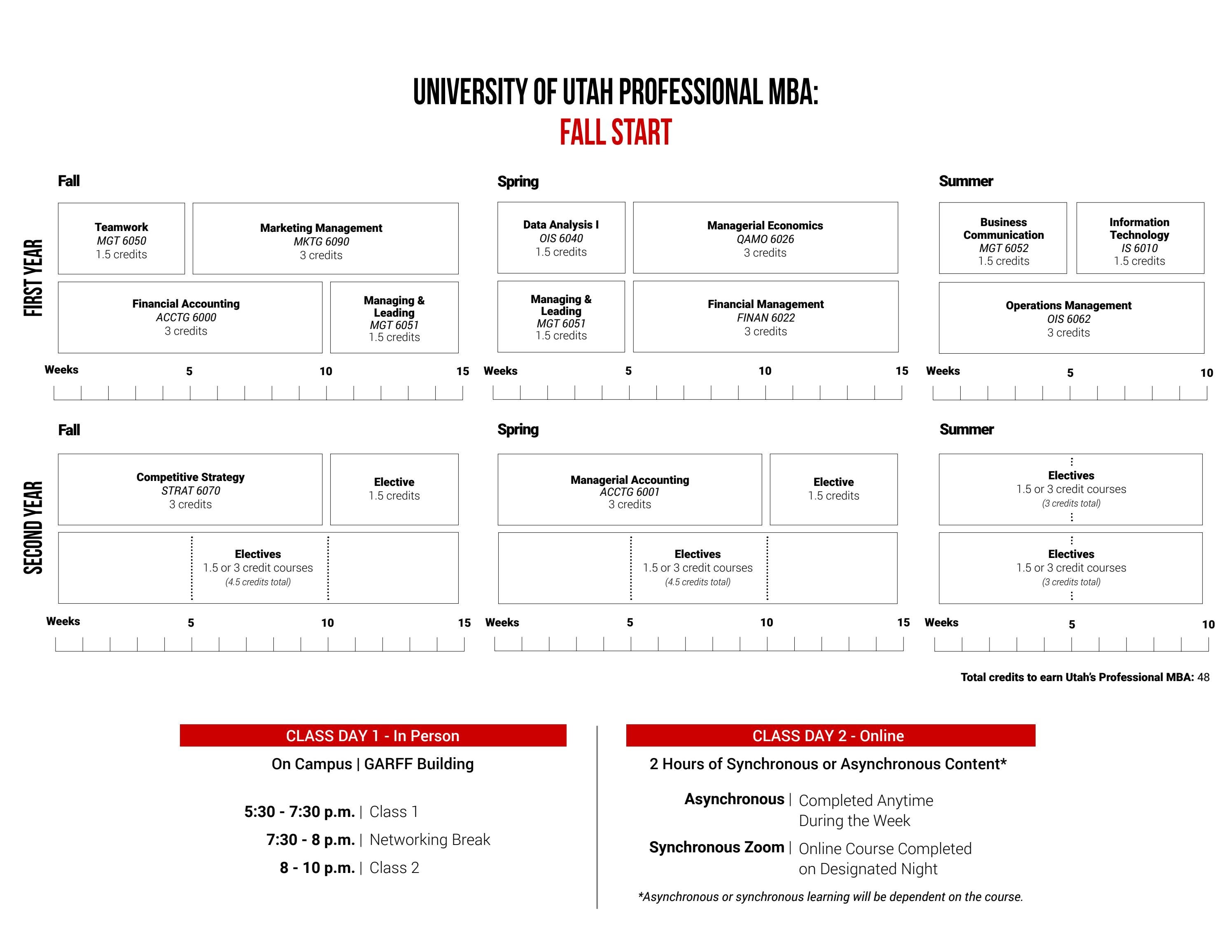 Professional MBA Schedule - Fall Start by University of Utah Graduate ...
