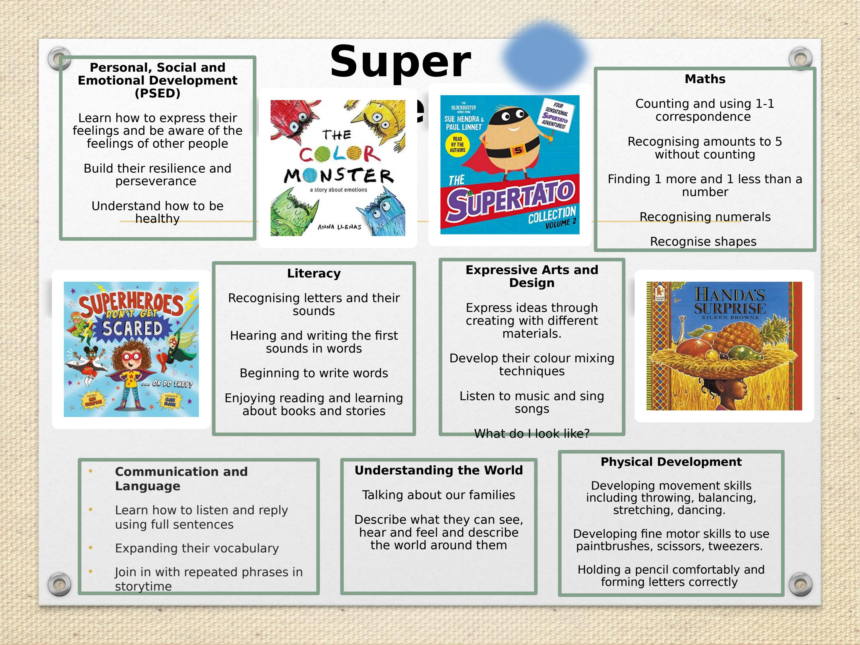 EYFS Topic Webs by Schudio - Issuu